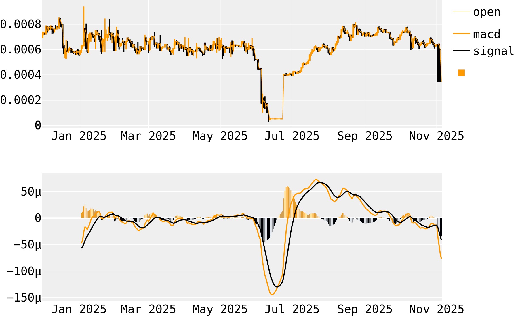 Octopus Protocol MACD