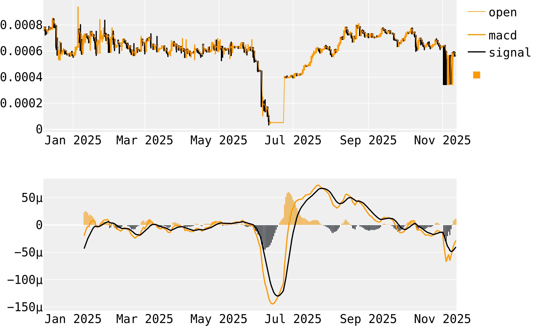 Octopus Protocol MACD