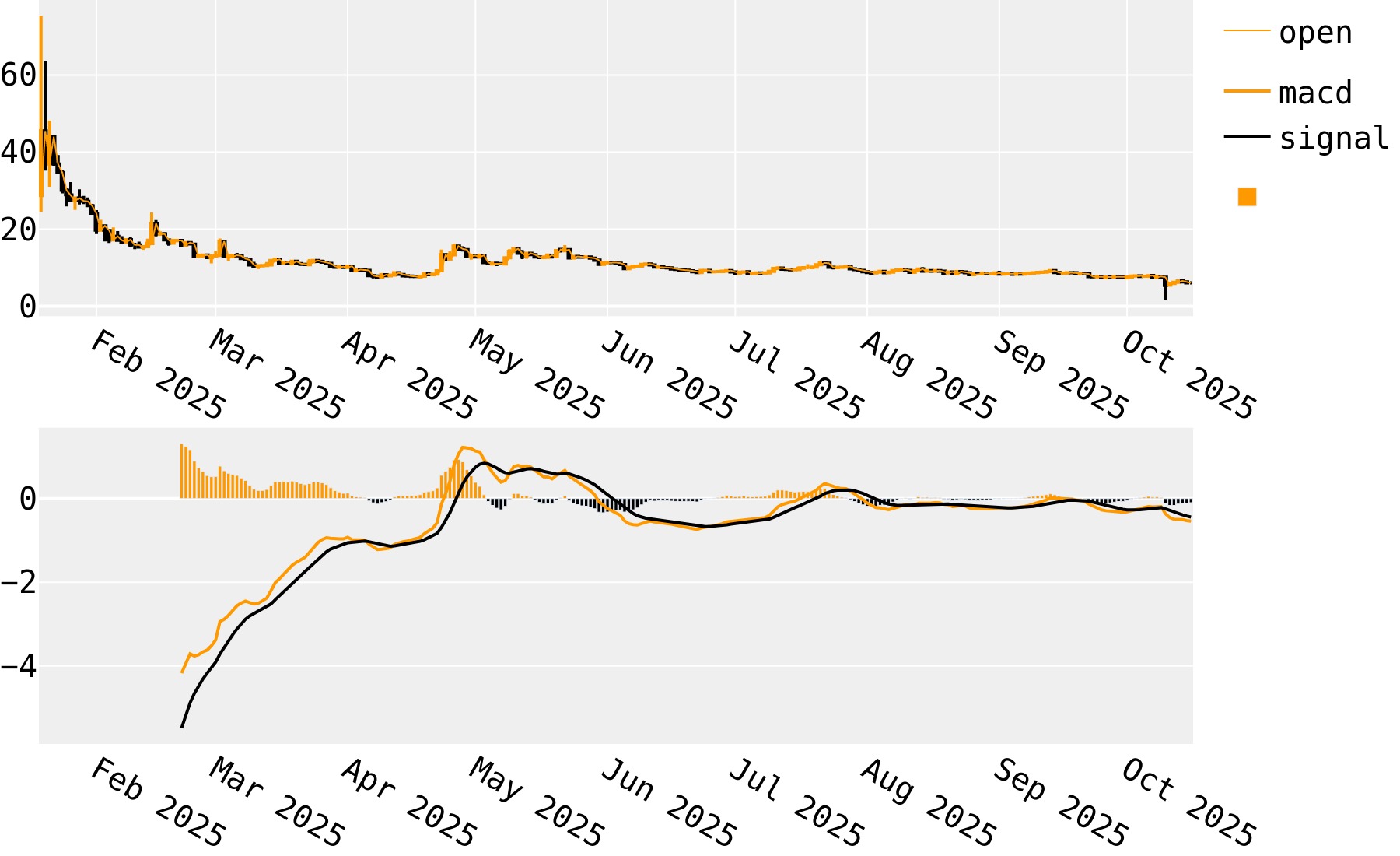 OFFICIAL TRUMP MACD