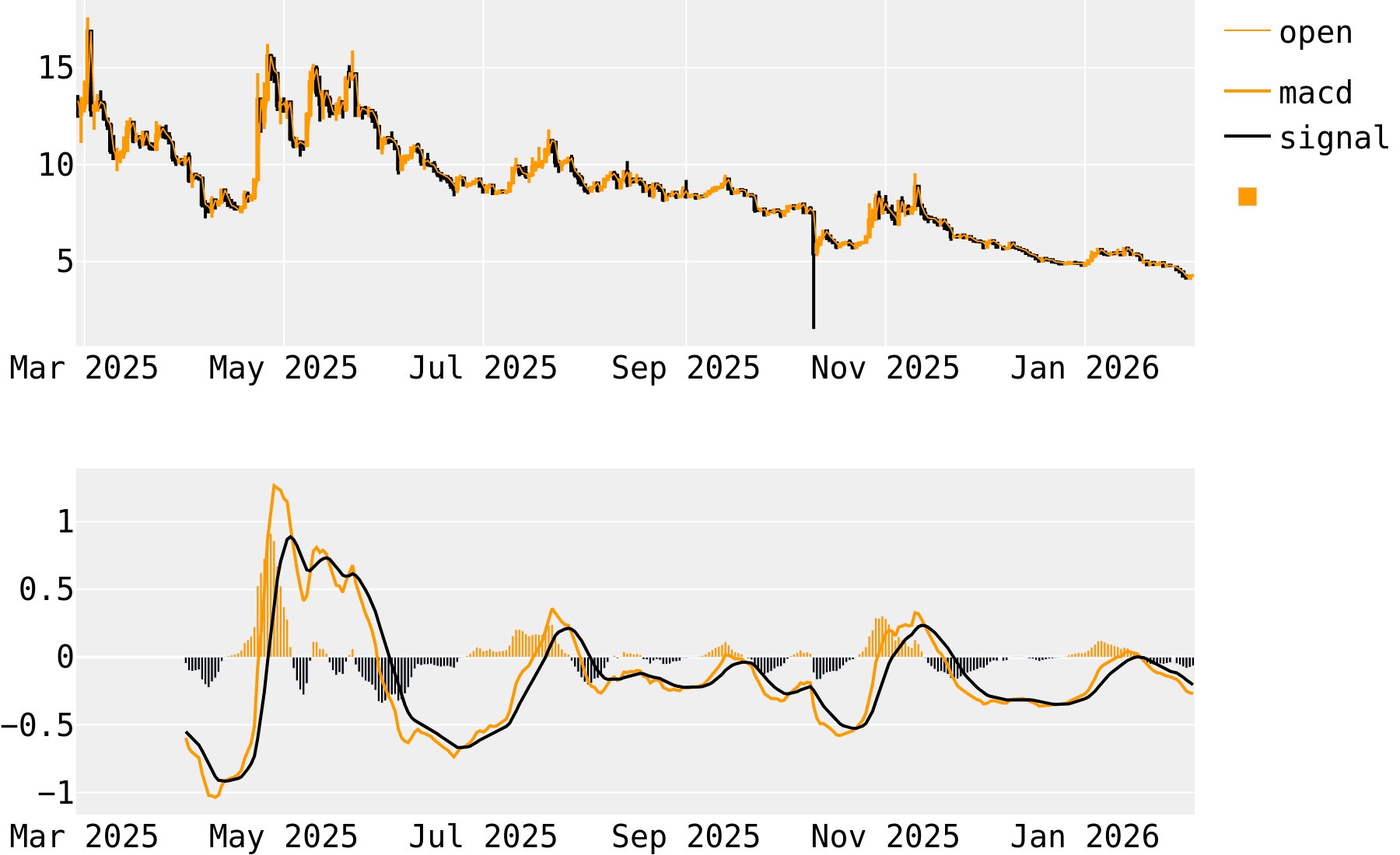 OFFICIAL TRUMP Прогноз - CoinLore
