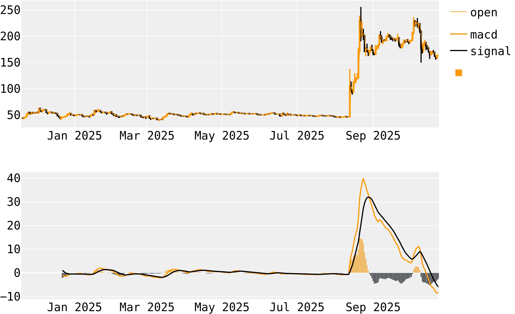 OKB MACD