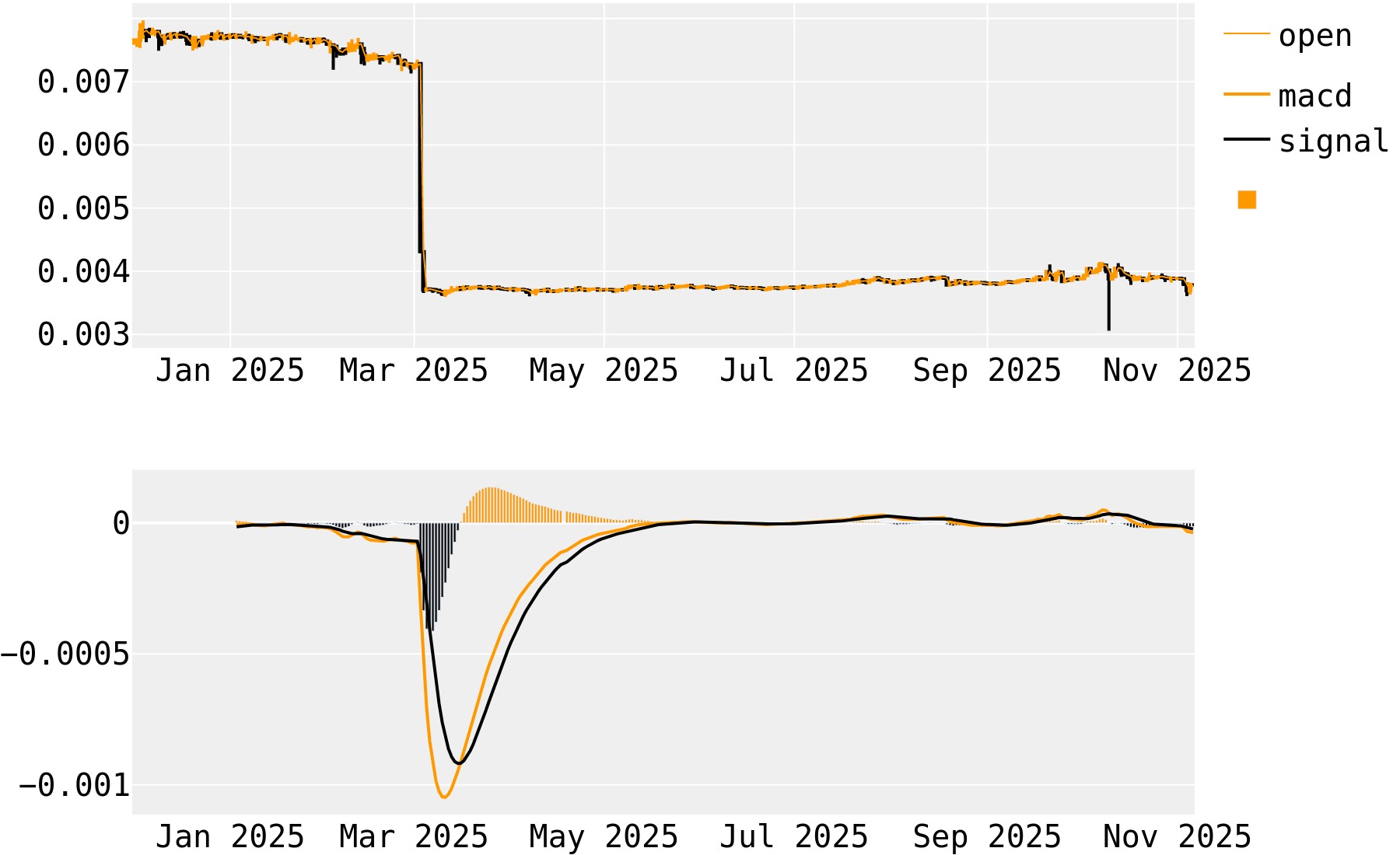 Omni Consumer Protocol MACD