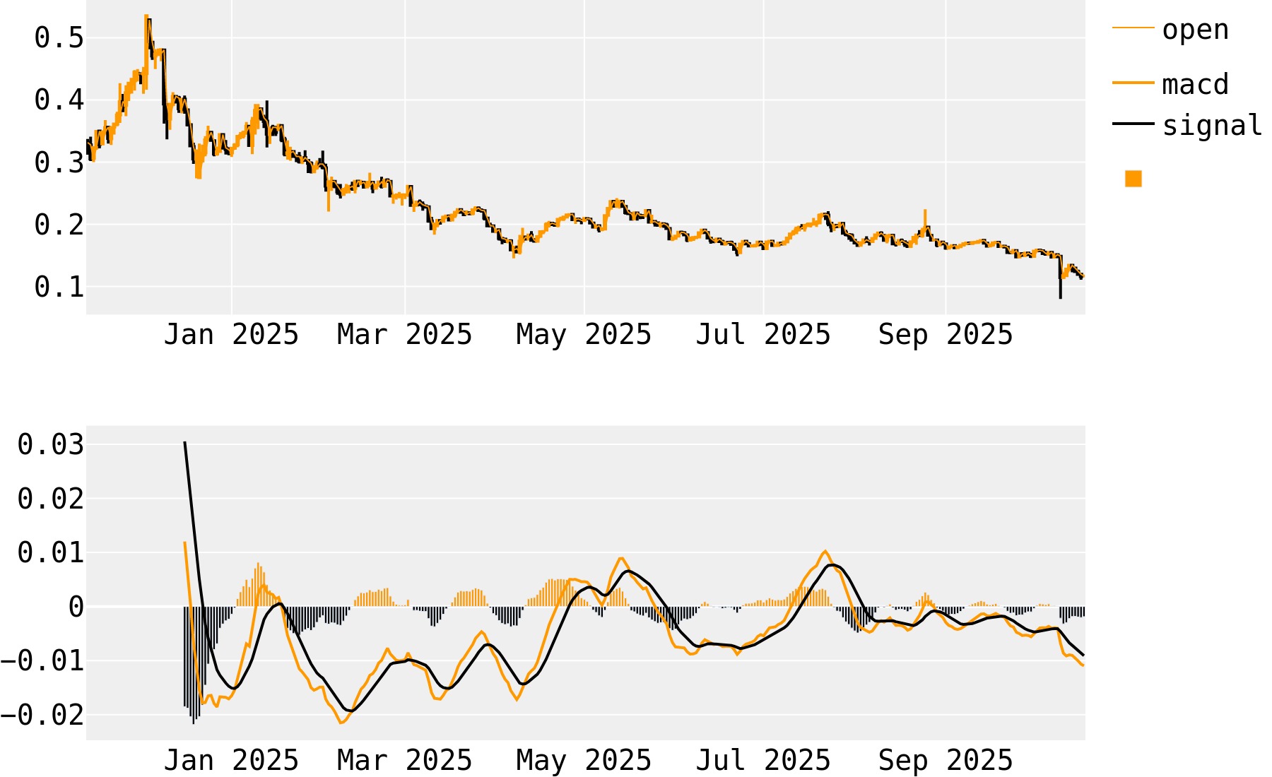 Ontology Gas SMA