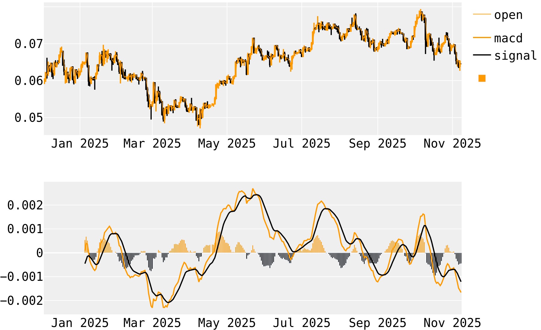 Open Trading Network MACD