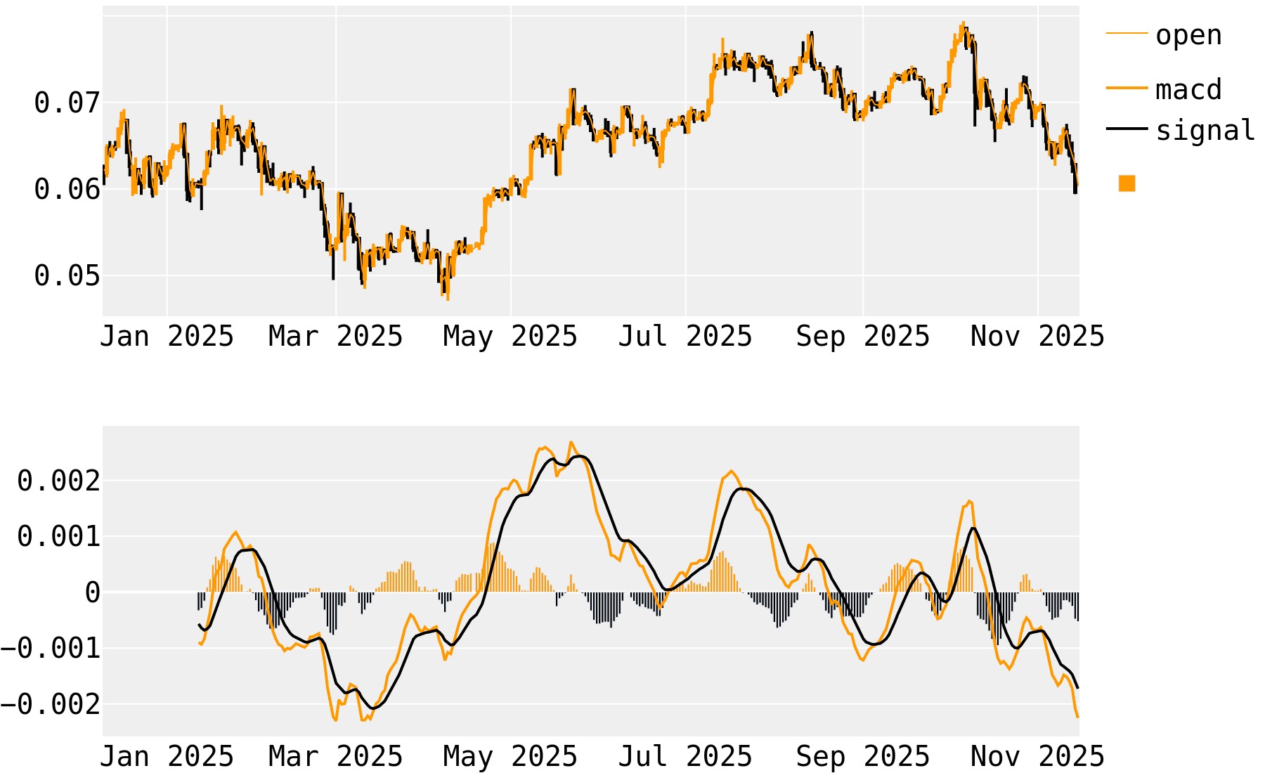 Open Trading Network MACD