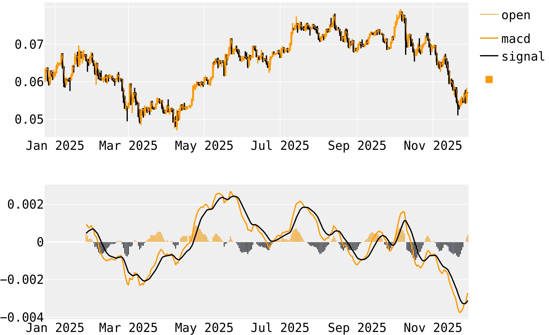Open Trading Network MACD