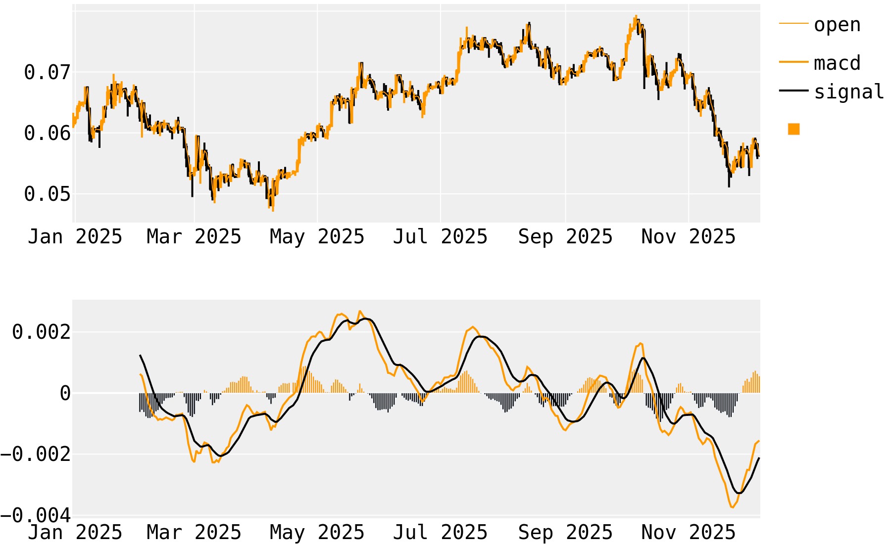 Open Trading Network MACD