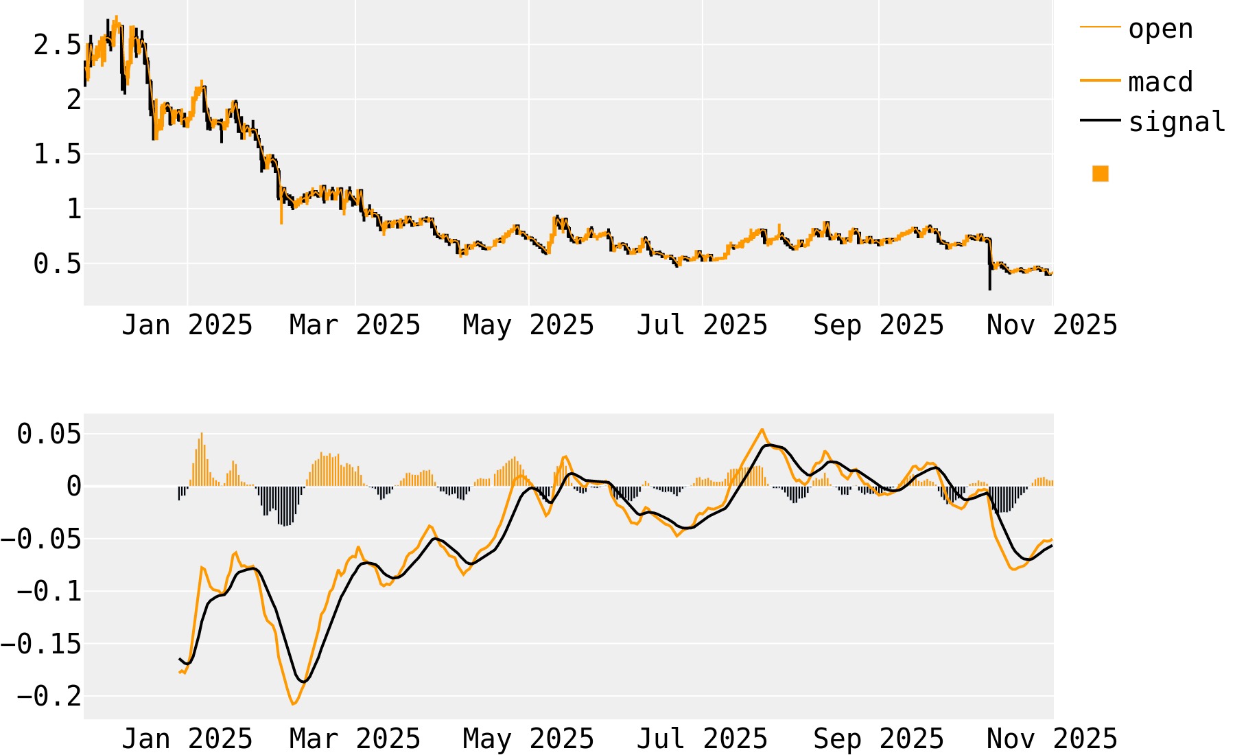 Оптимизм MACD