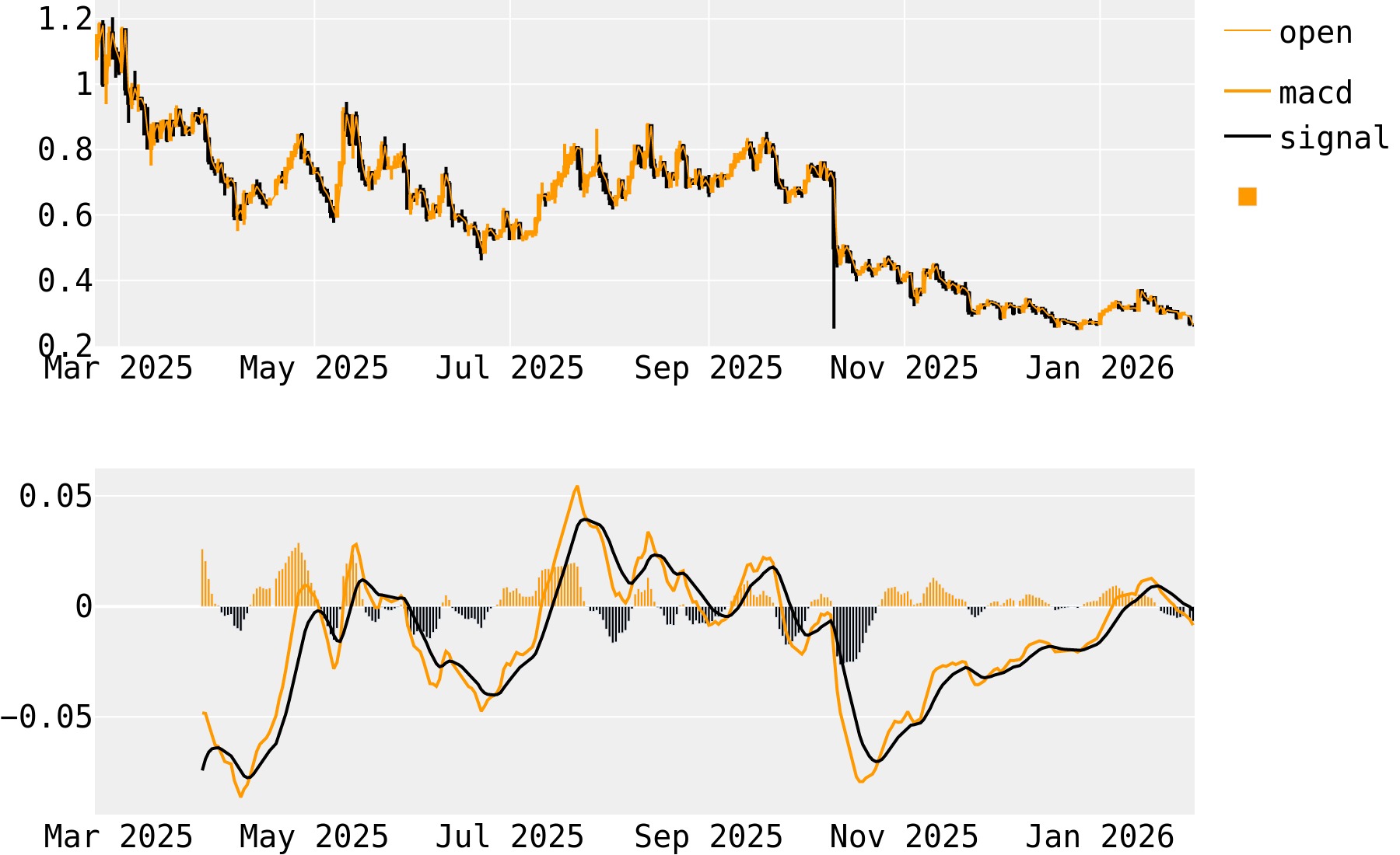 Оптимизм MACD