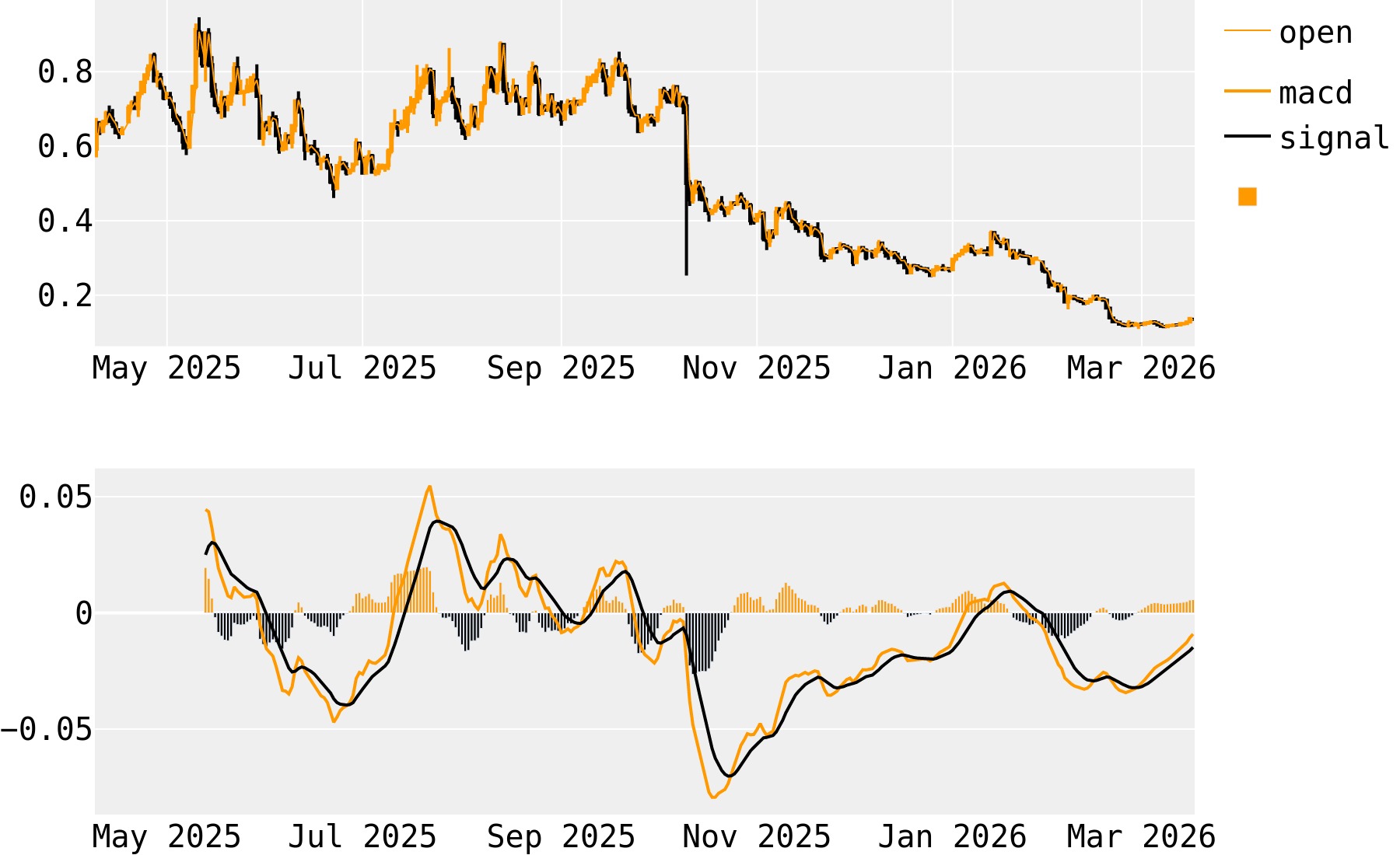 Оптимизм MACD