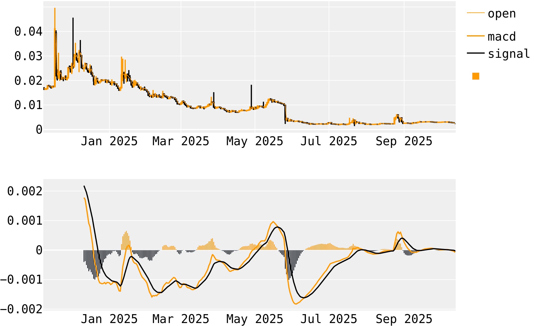 OrangeDX MACD