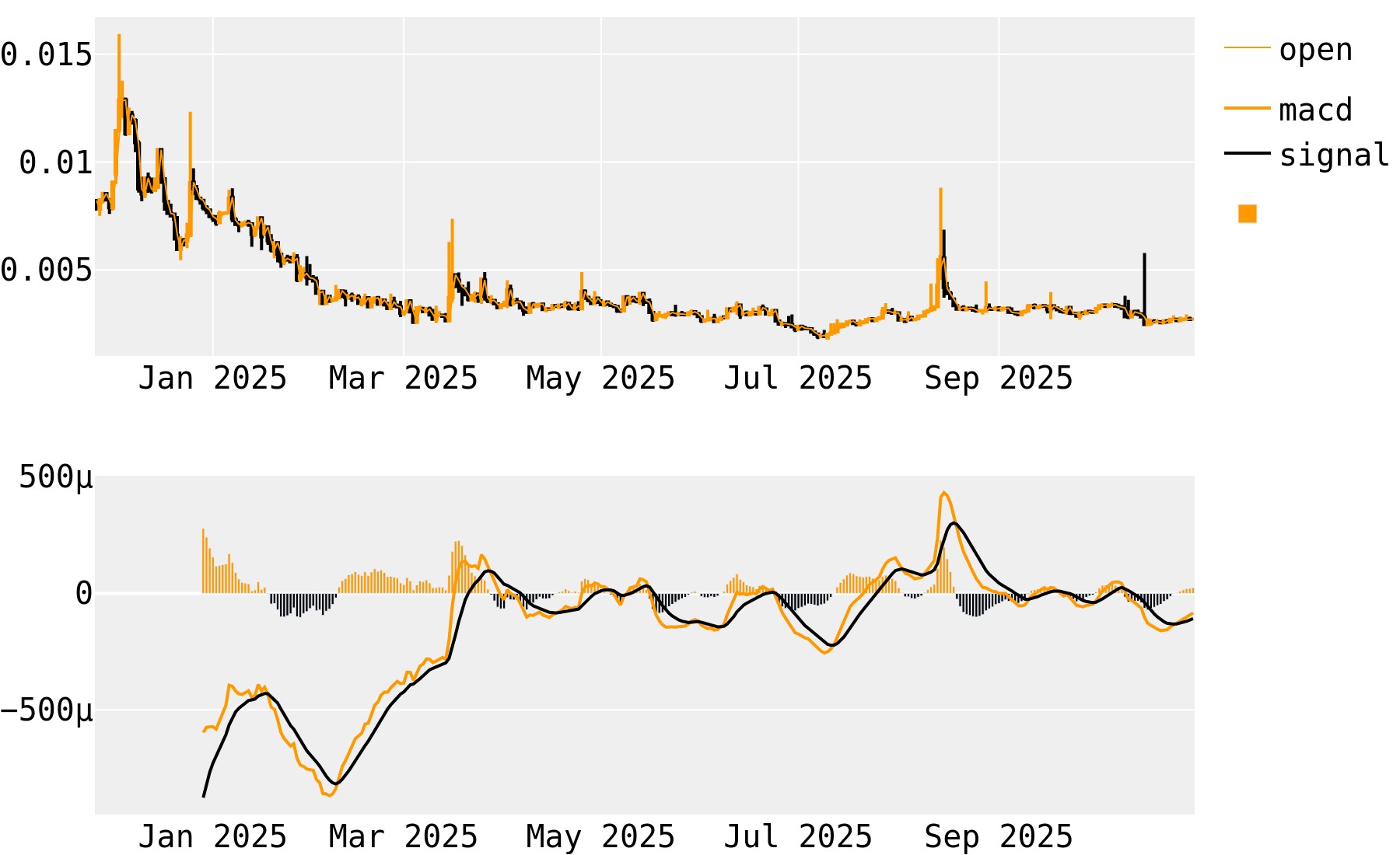 Orbit Chain SMA