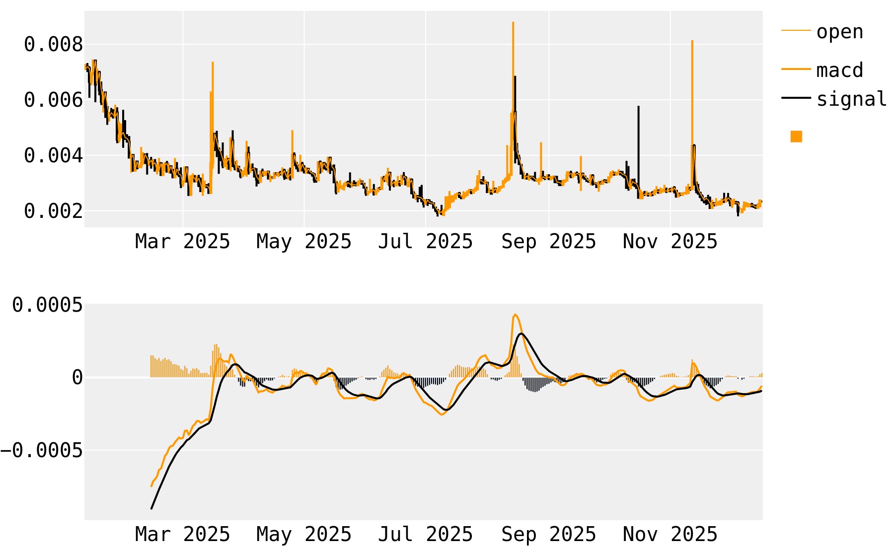 Orbit Chain SMA