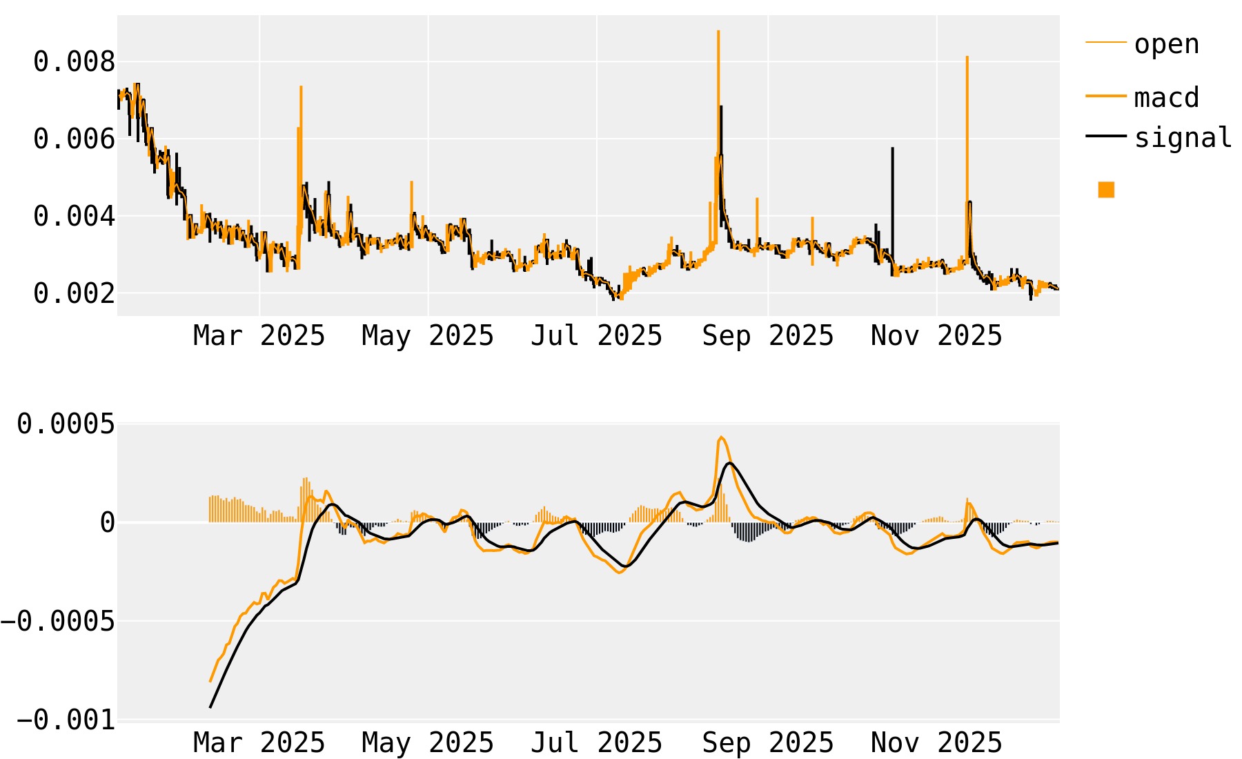 Orbit Chain SMA