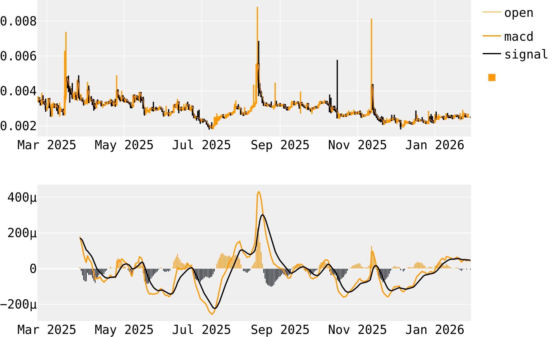 Orbit Chain SMA