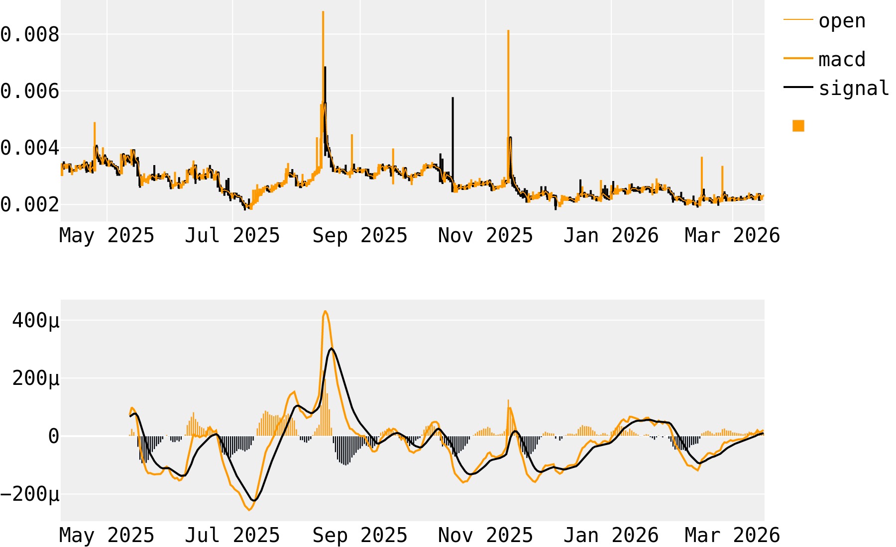 Orbit Chain SMA