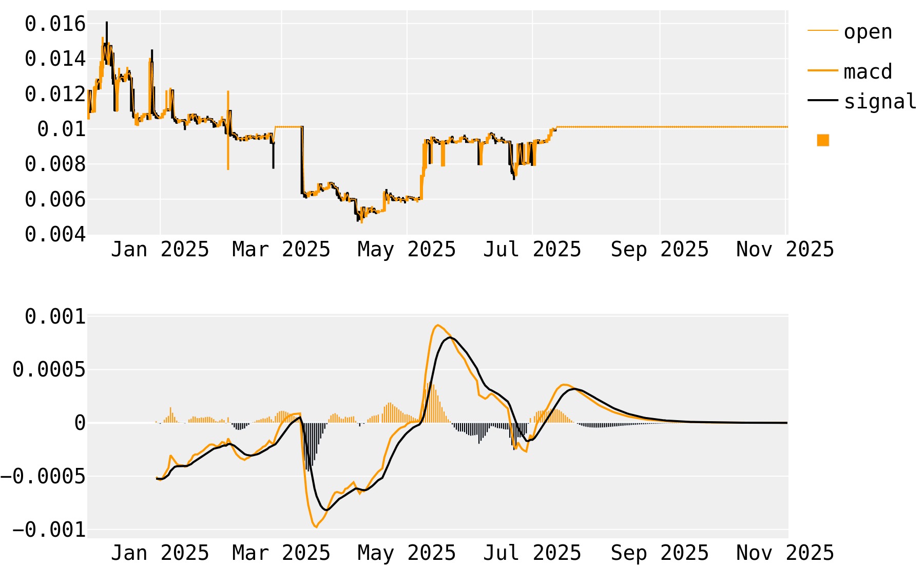 Origin Dollar Governance SMA