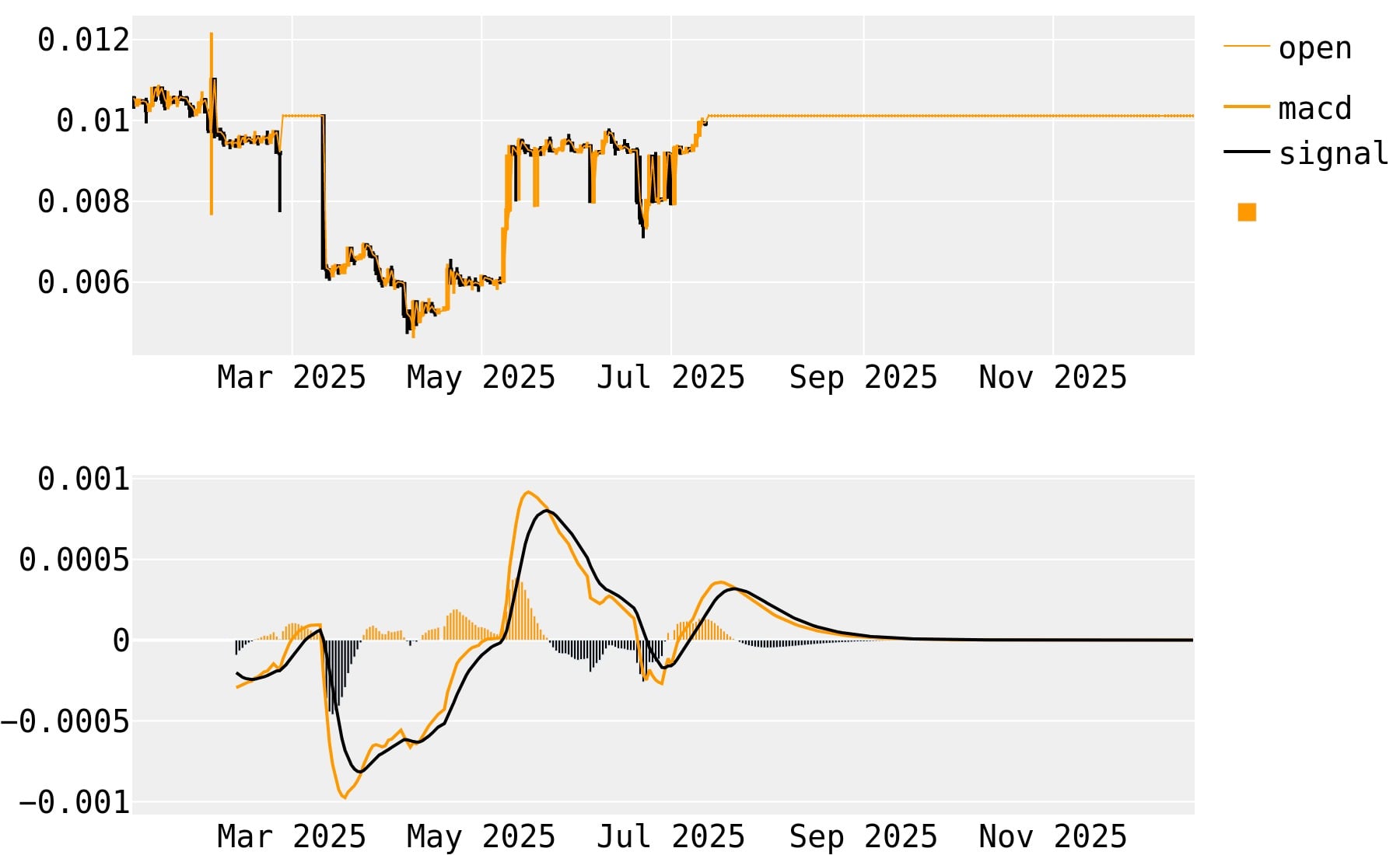 Origin Dollar Governance SMA