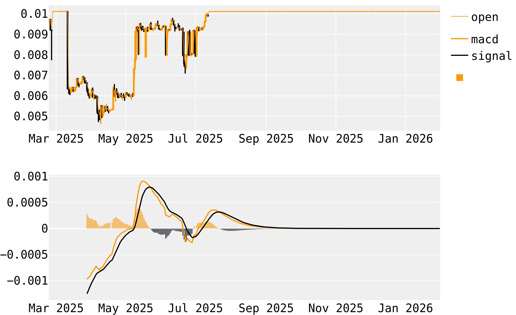 Origin Dollar Governance SMA