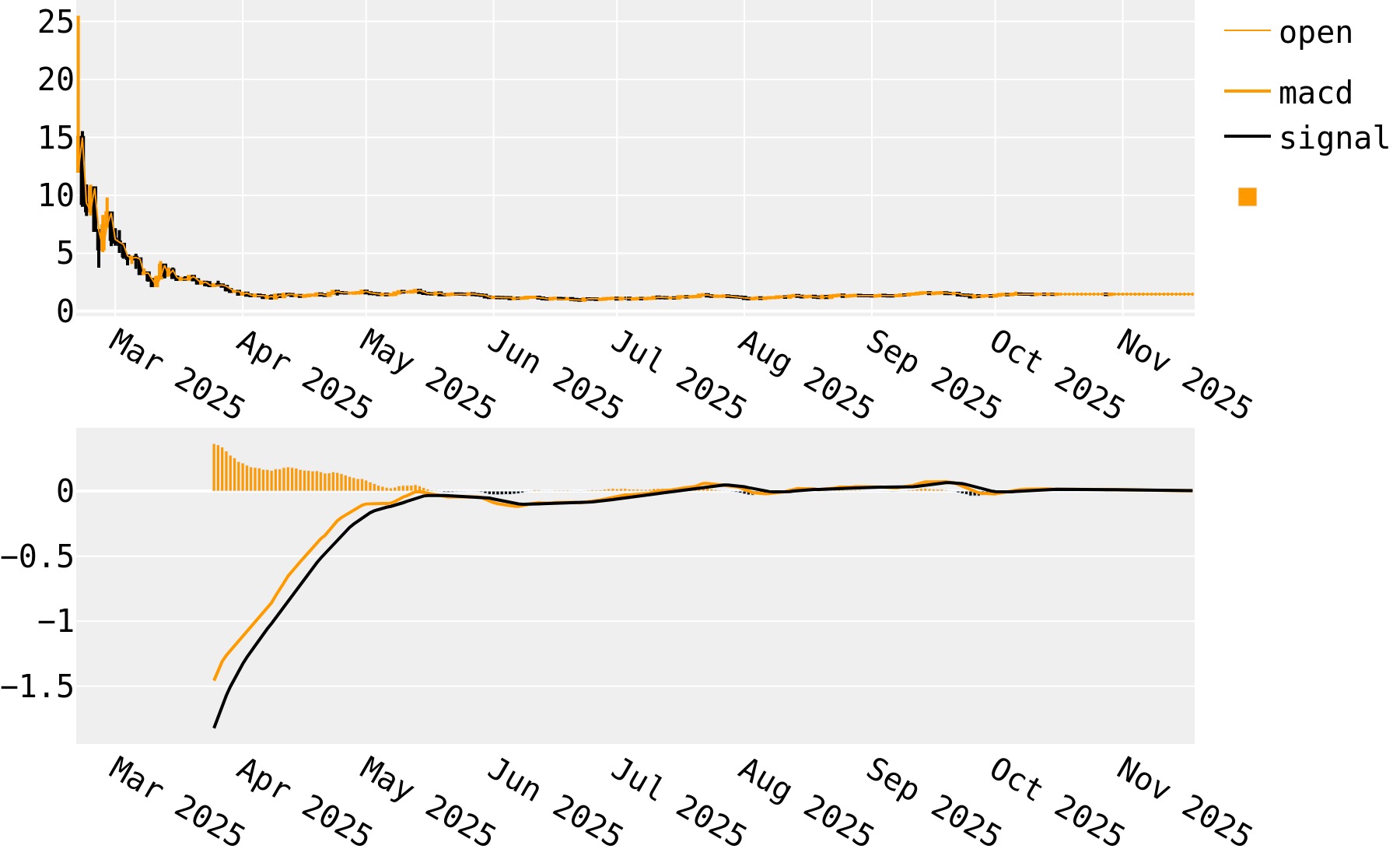 Pain (paintoken.com) SMA