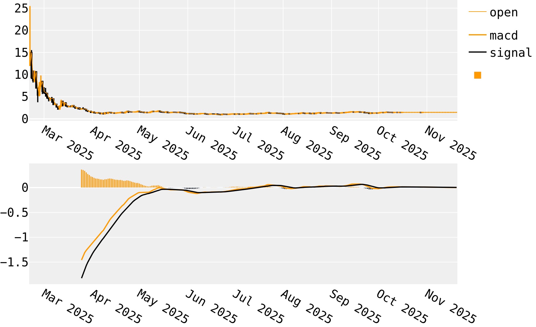 Pain (paintoken.com) MACD