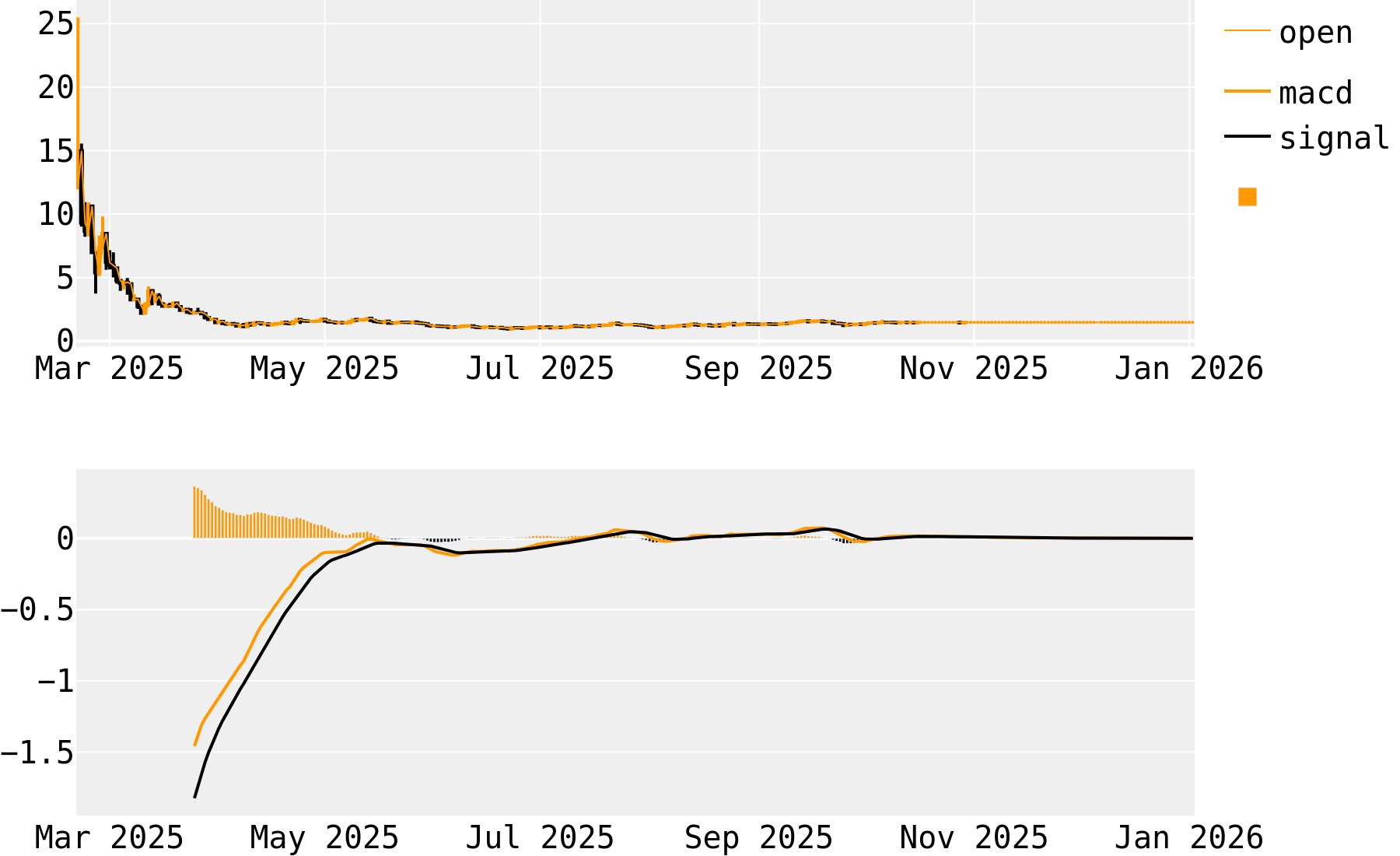Pain (paintoken.com) SMA