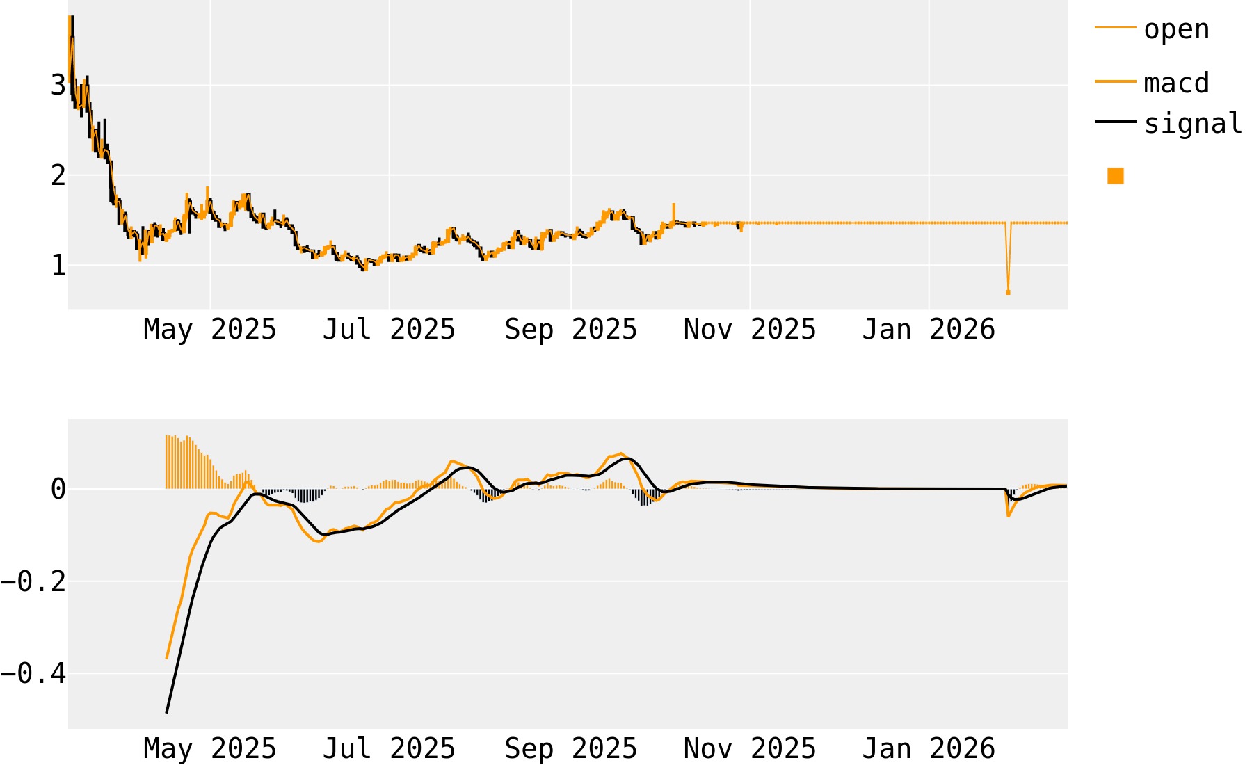Pain (paintoken.com) SMA