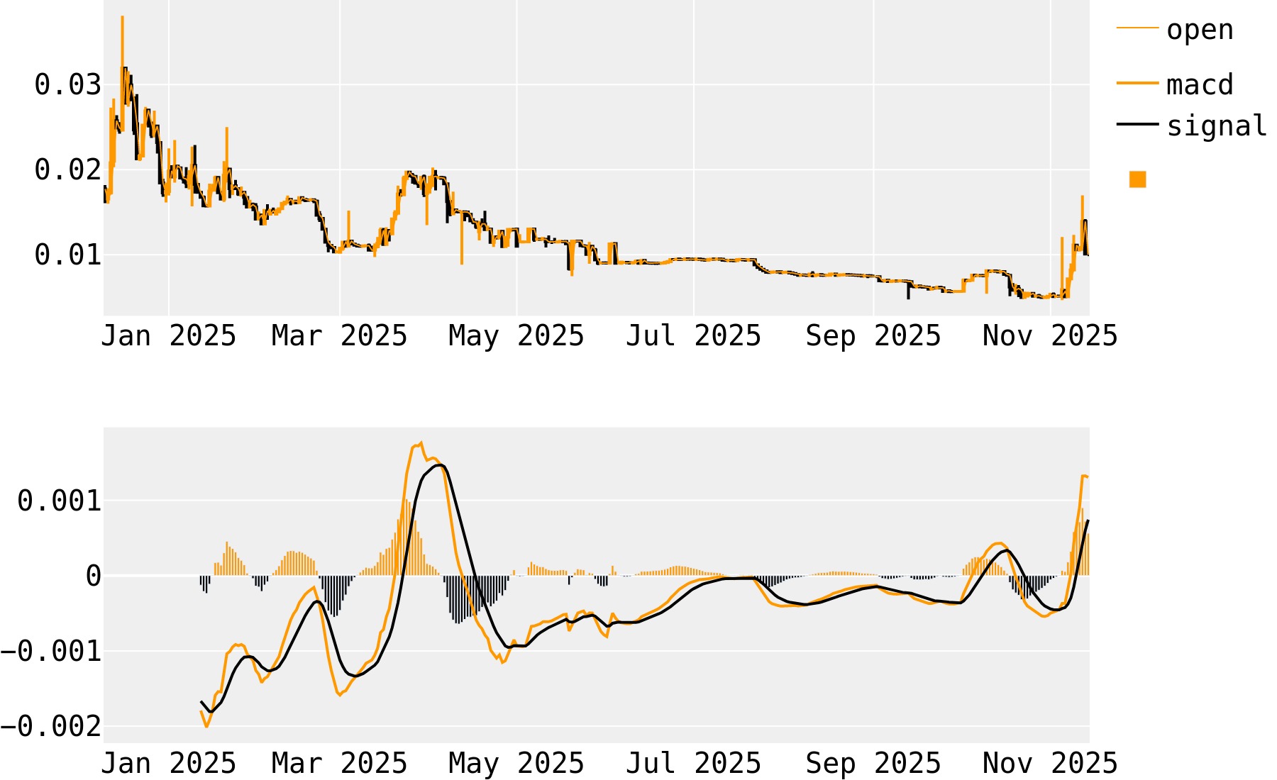 Panther Protocol SMA