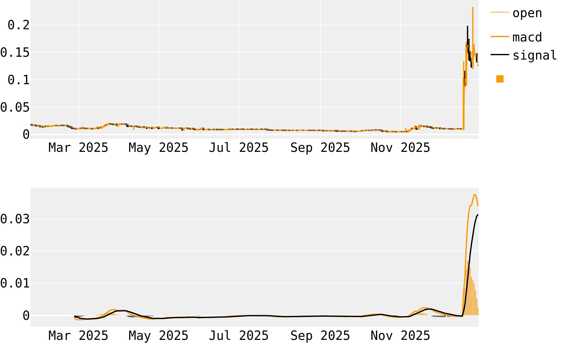 Panther Protocol SMA