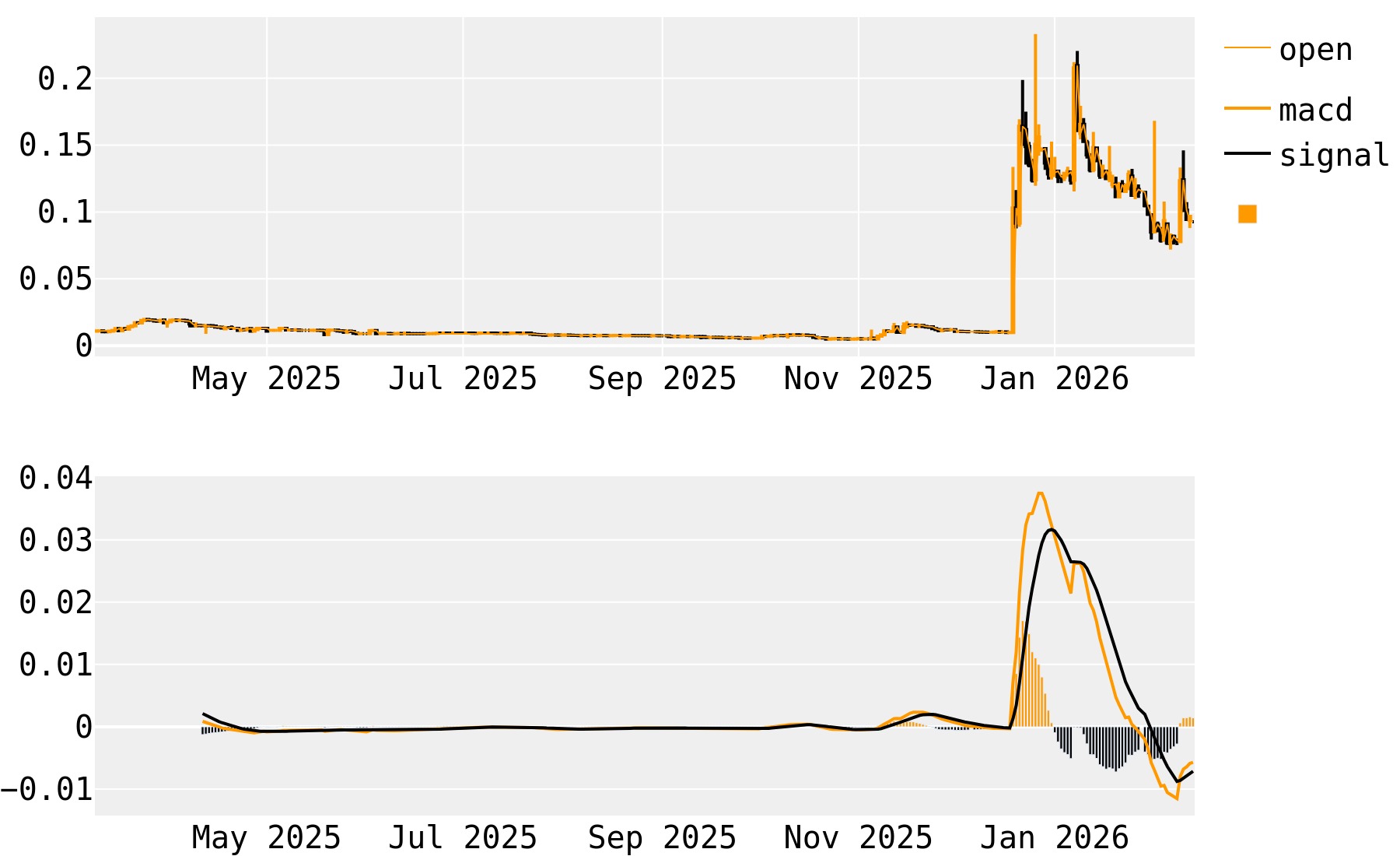 Panther Protocol SMA