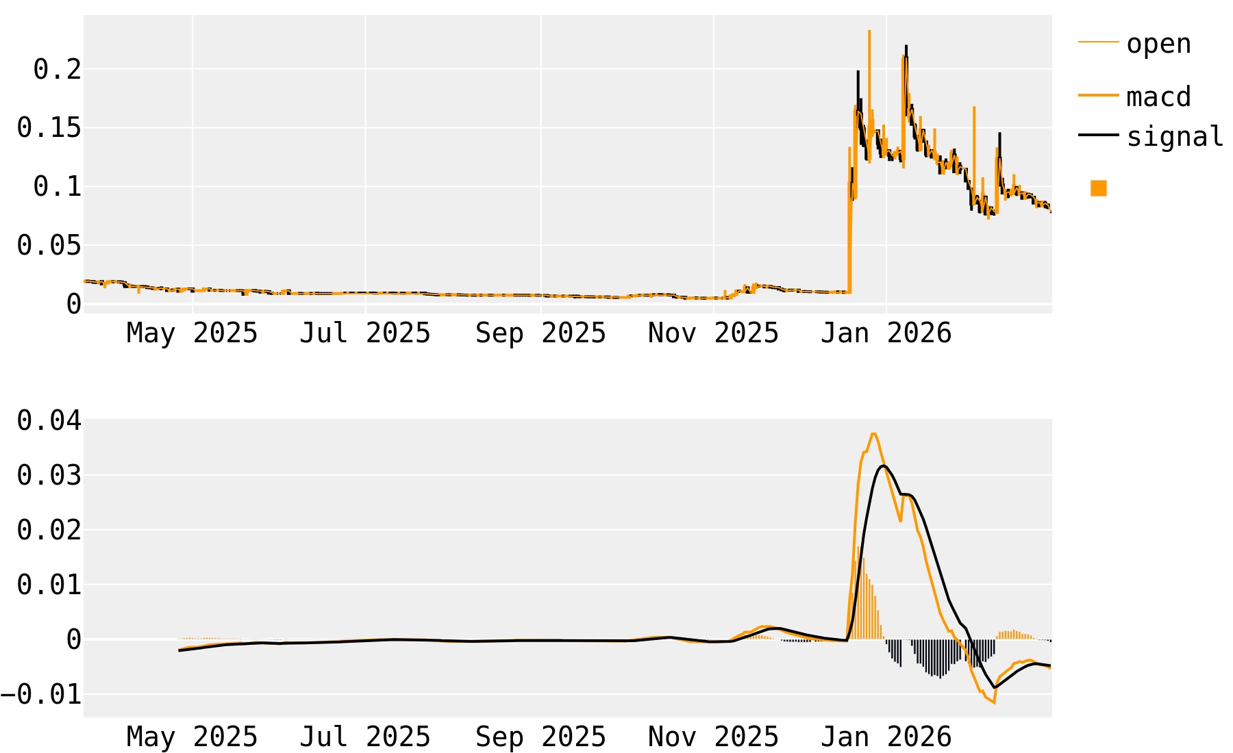 Panther Protocol SMA