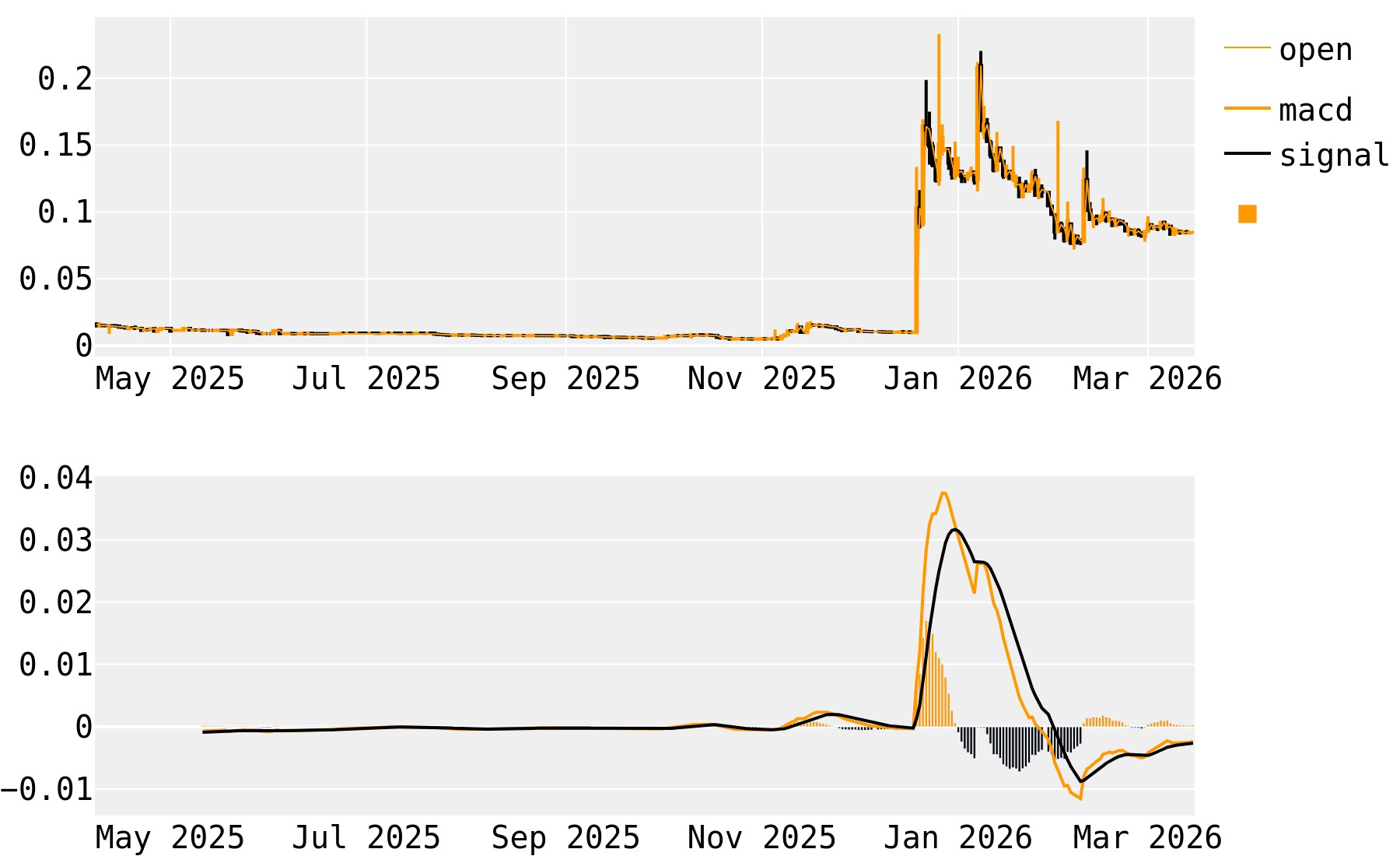 Panther Protocol SMA