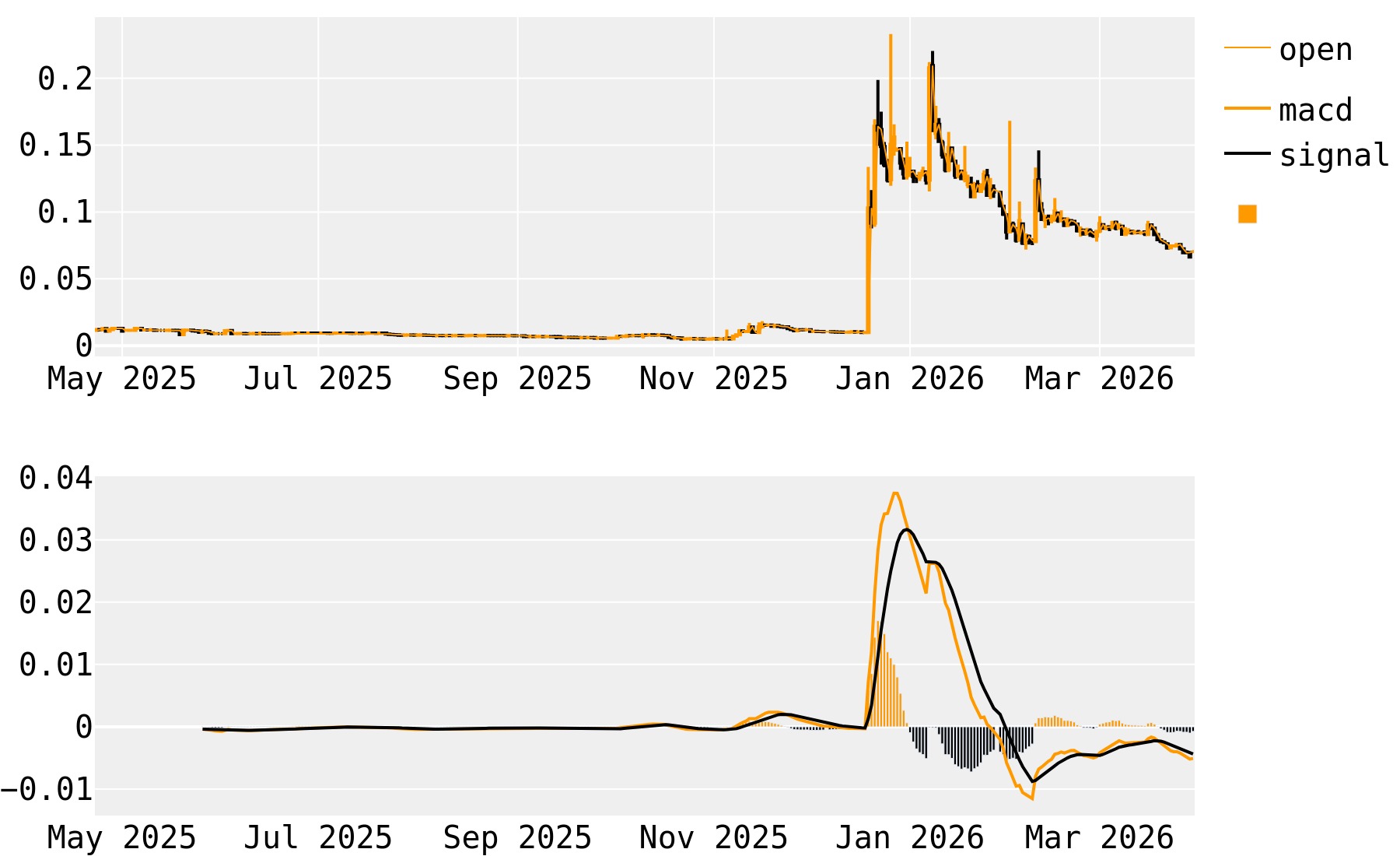 Panther Protocol SMA
