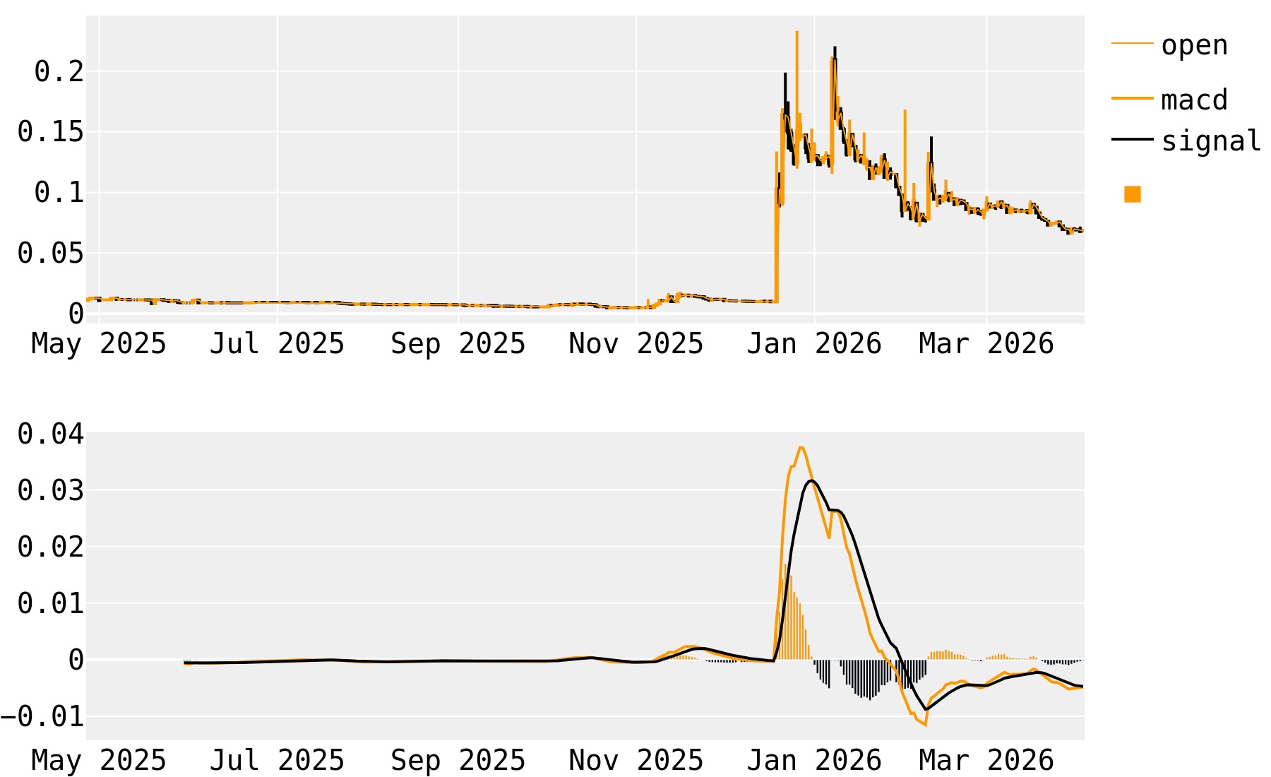 Panther Protocol SMA