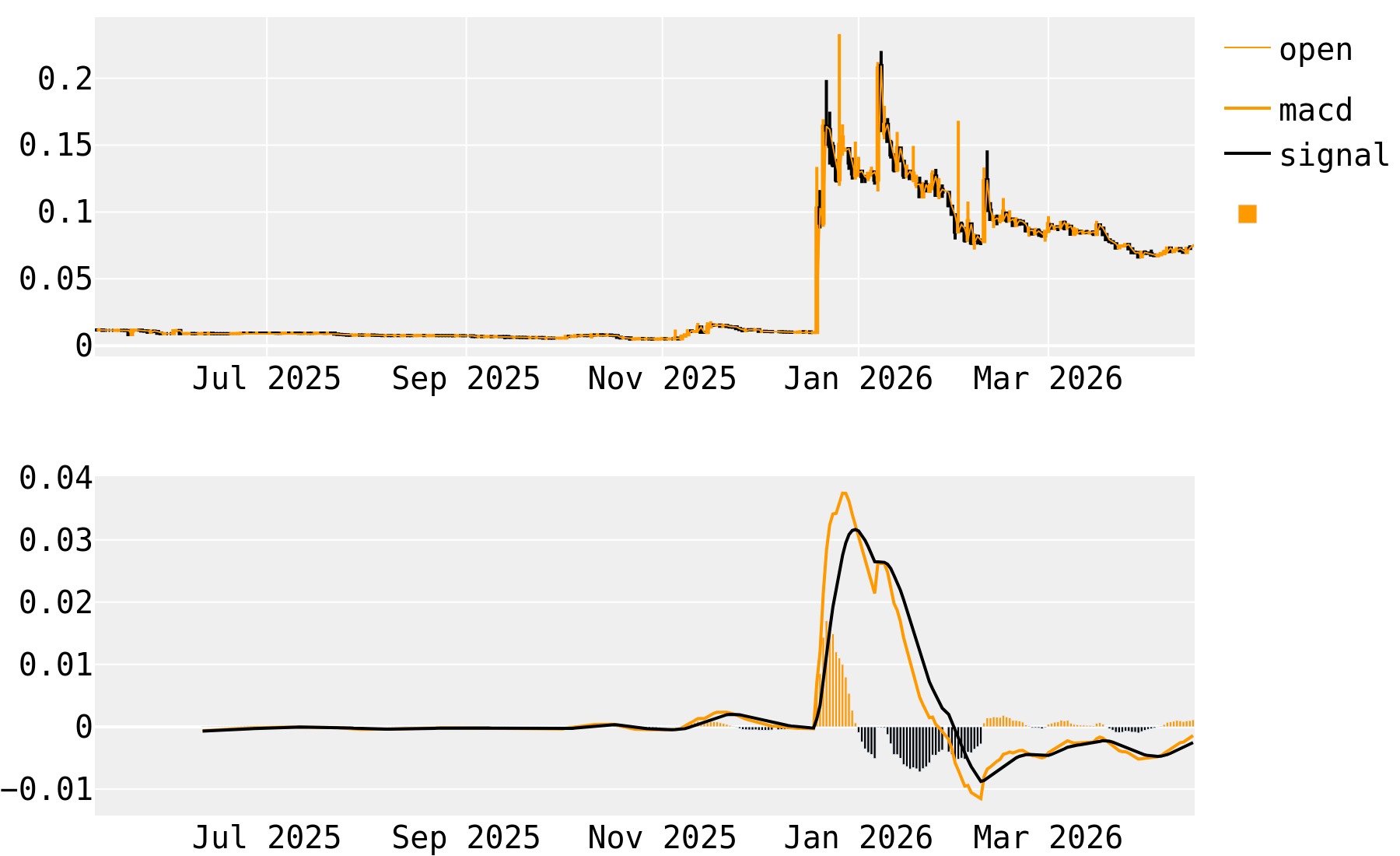 Panther Protocol SMA