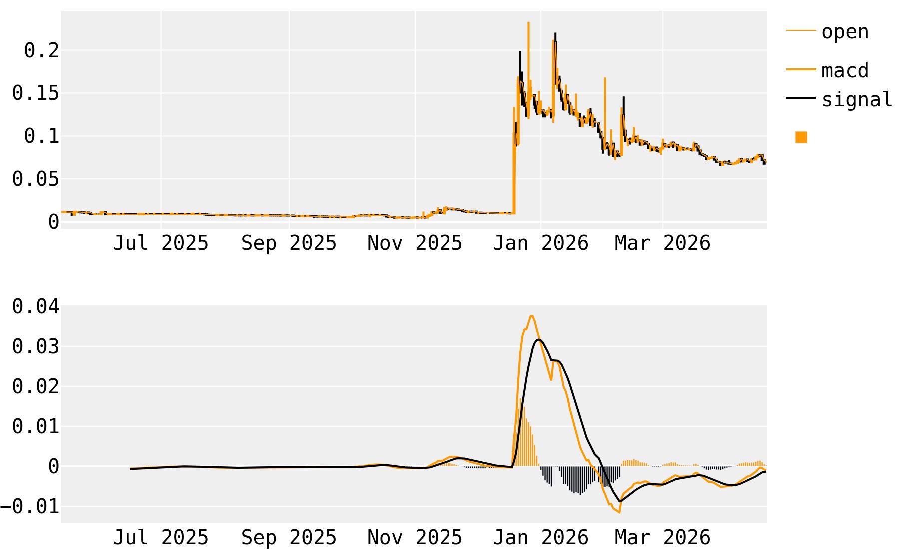 Panther Protocol SMA
