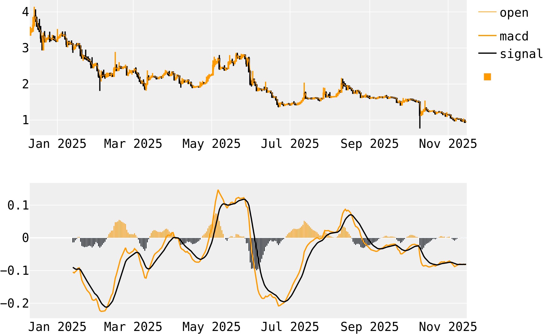 Paris Saint-Germain Fan Token MACD