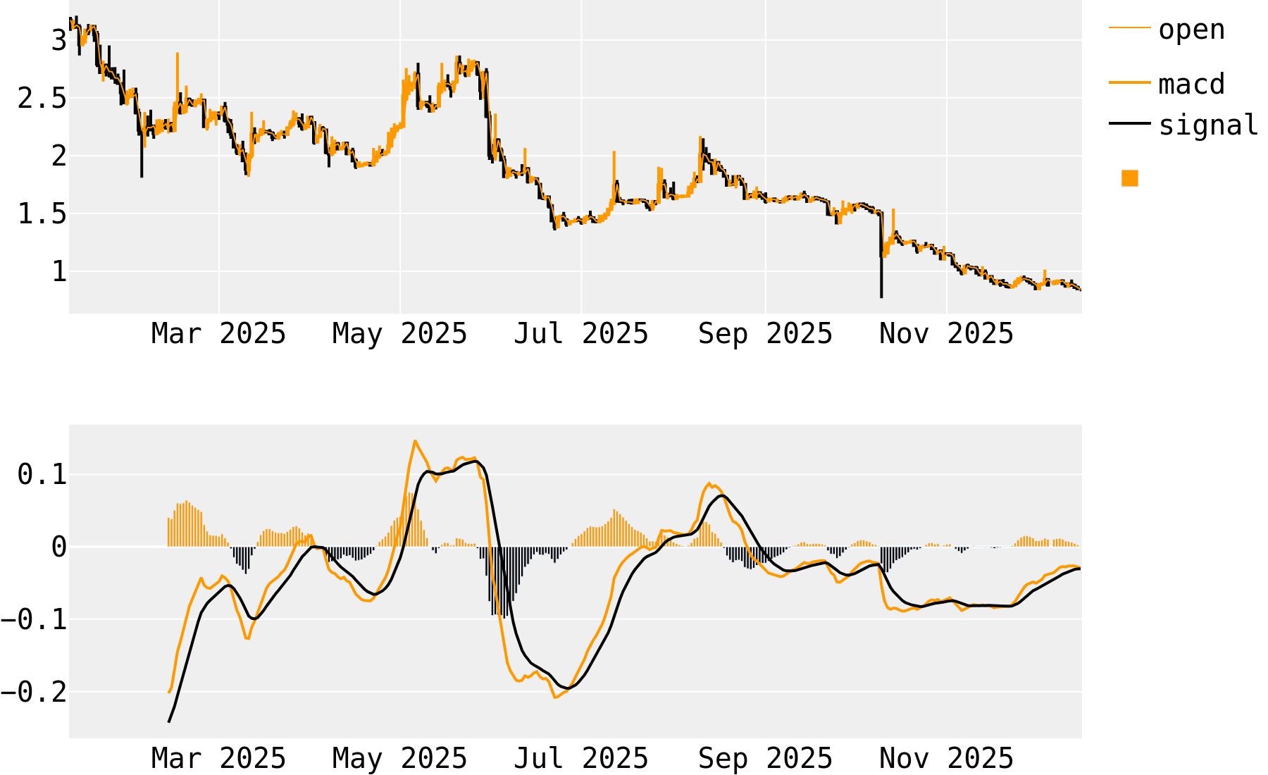 Paris Saint-Germain Fan Token SMA