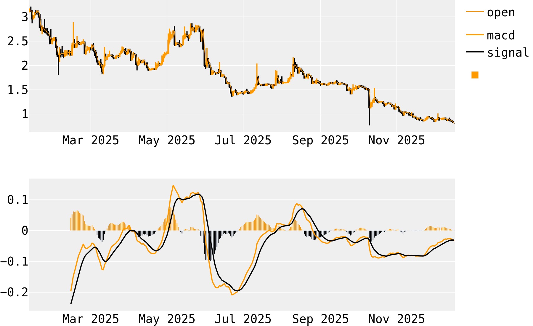 Paris Saint-Germain Fan Token SMA