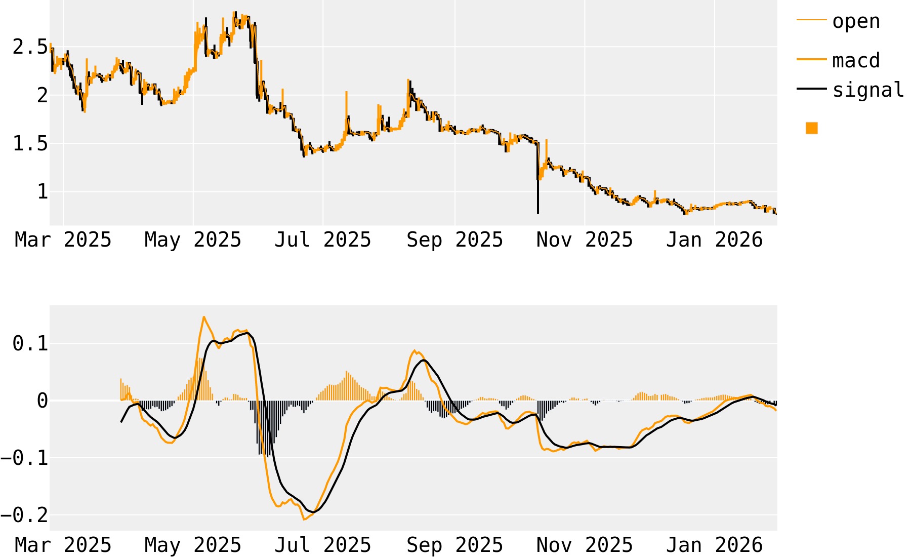 Paris Saint-Germain Fan Token SMA