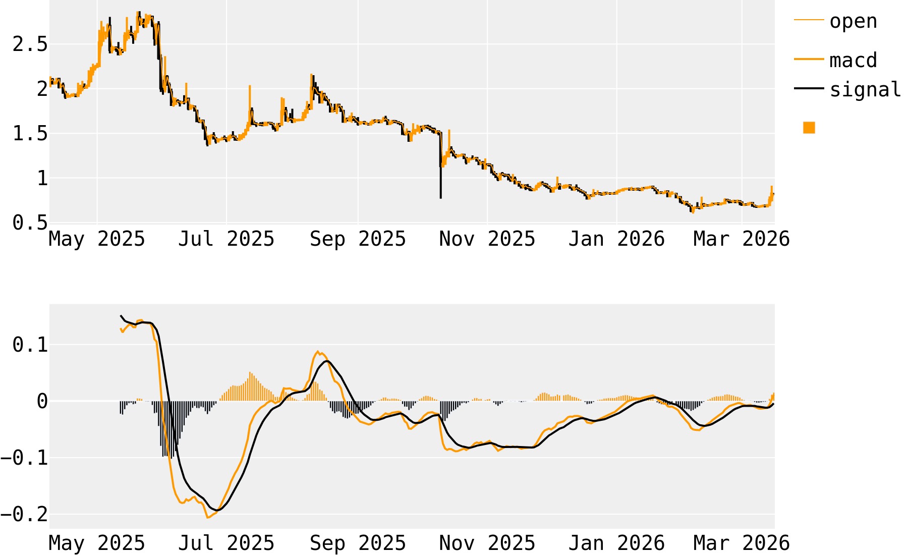 Paris Saint-Germain Fan Token SMA