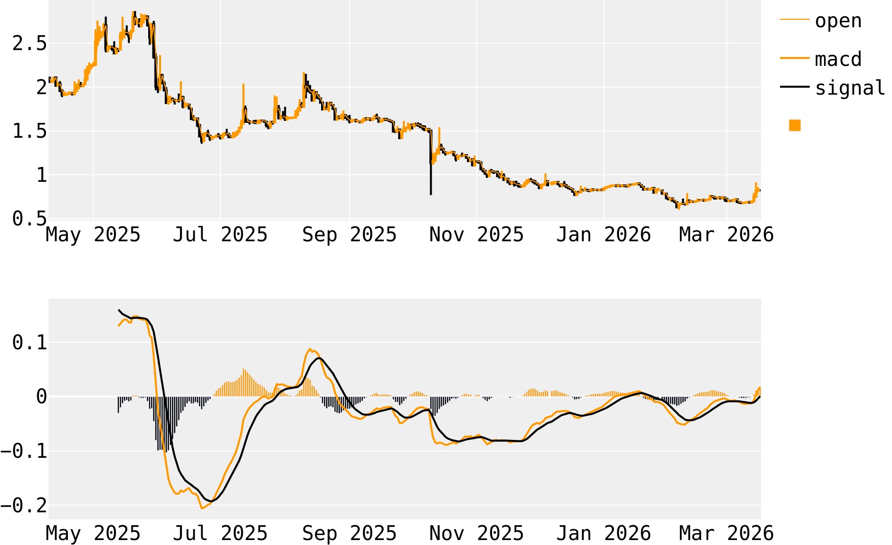 Paris Saint-Germain Fan Token SMA