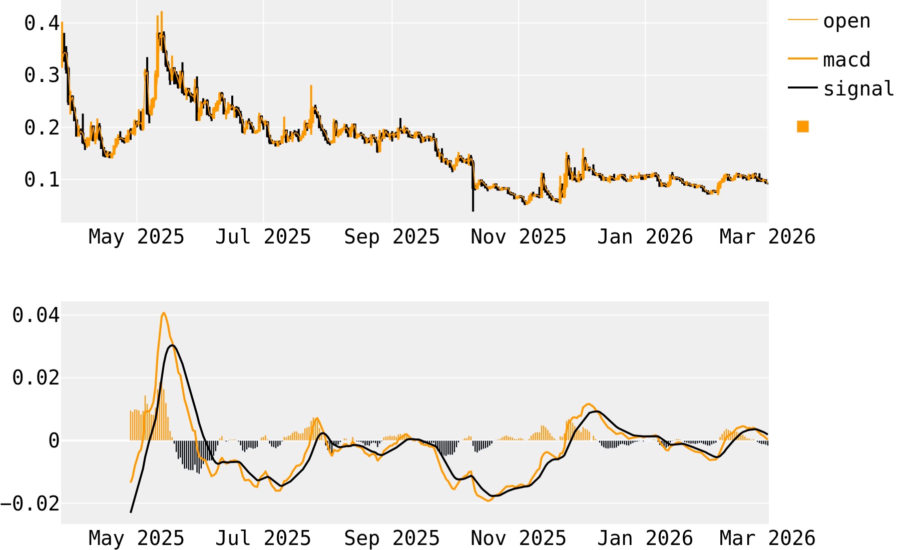 Particle Network MACD
