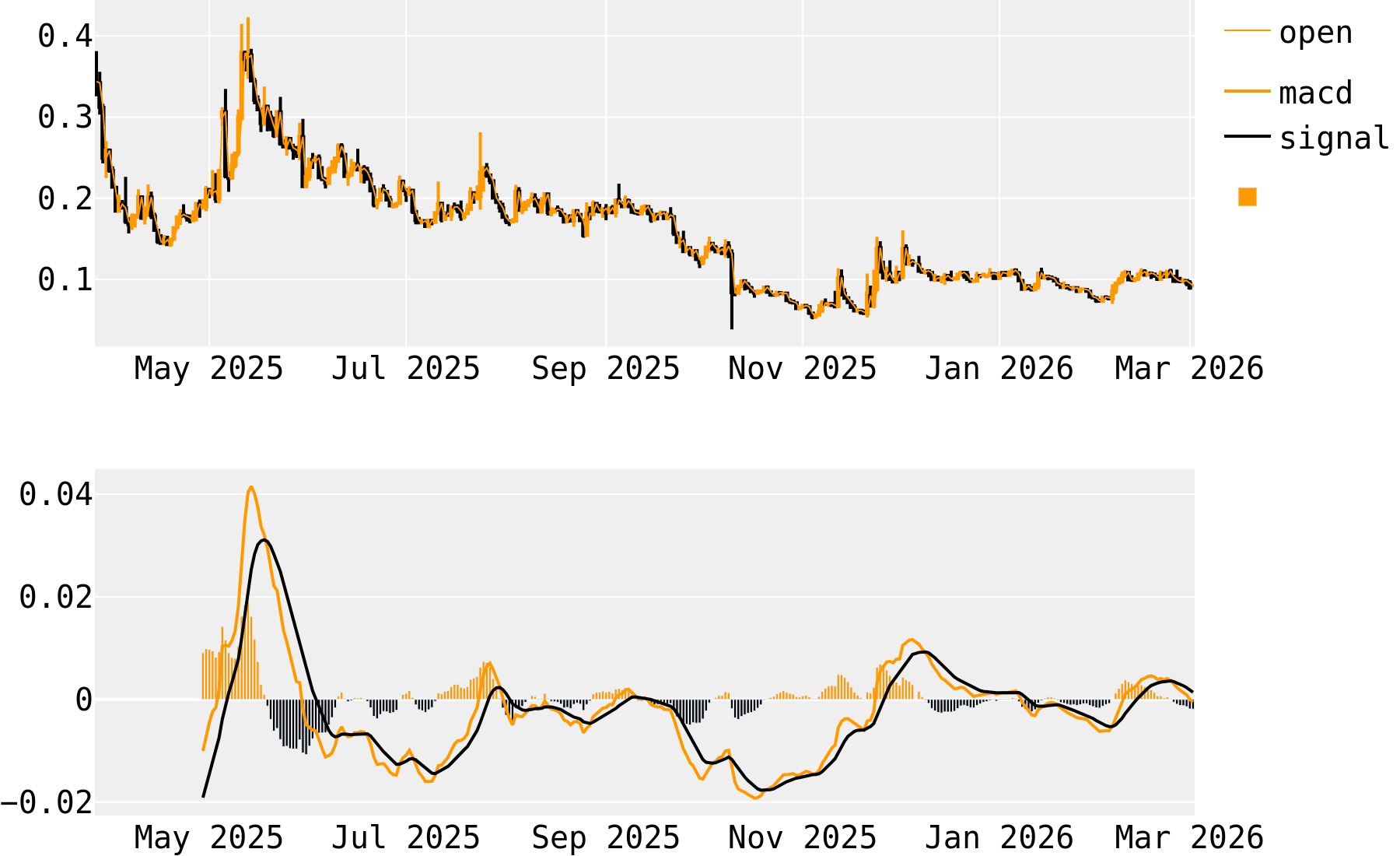 Particle Network SMA