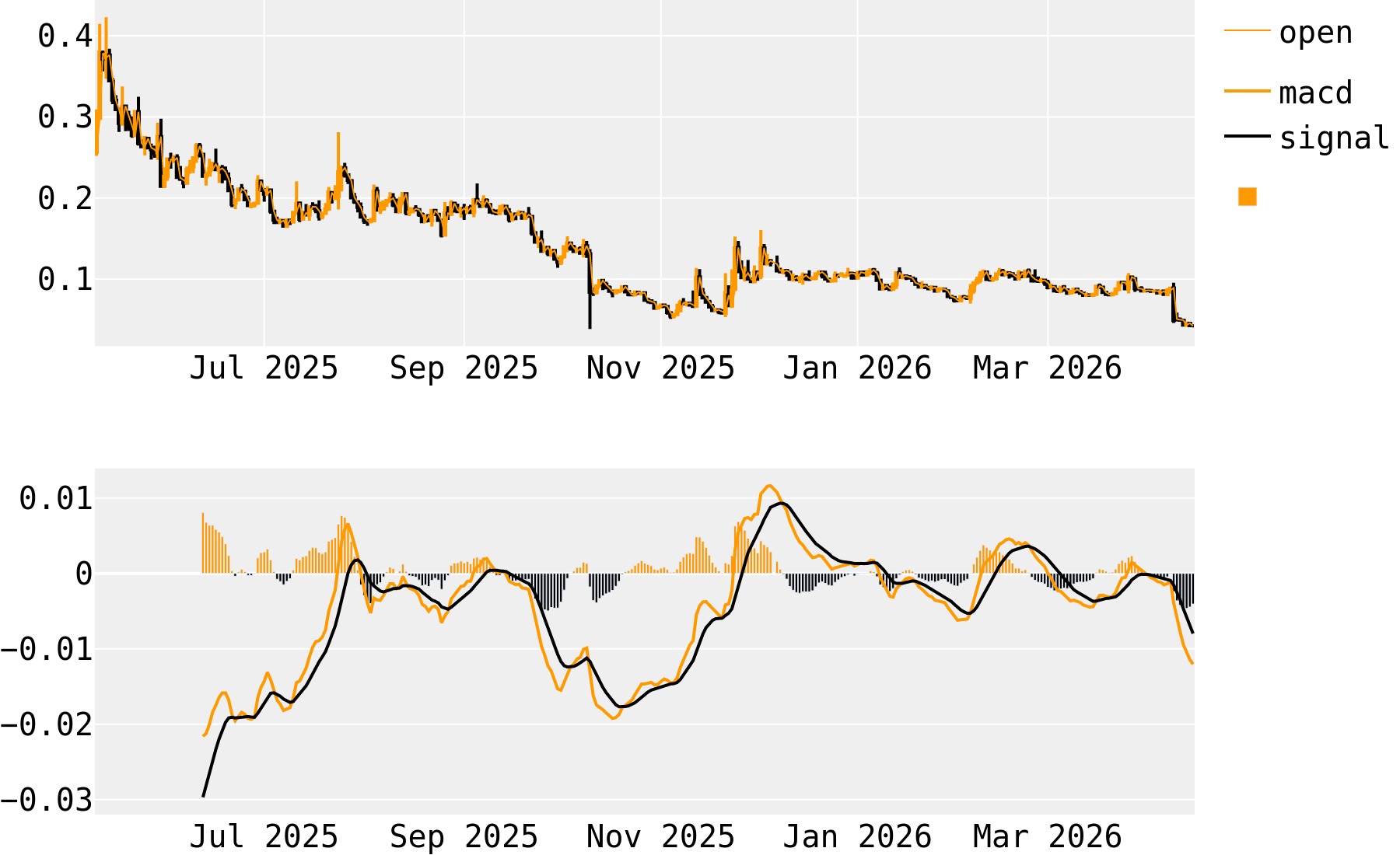 Particle Network MACD