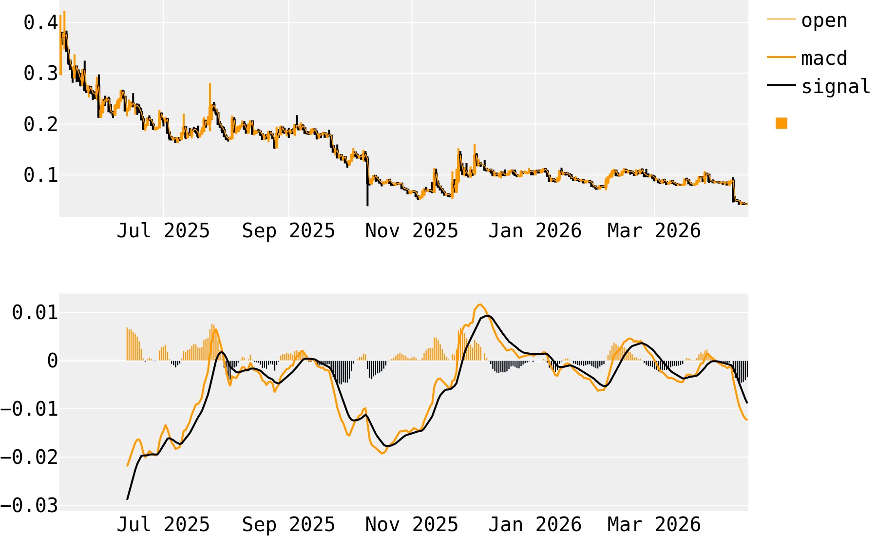 Particle Network SMA