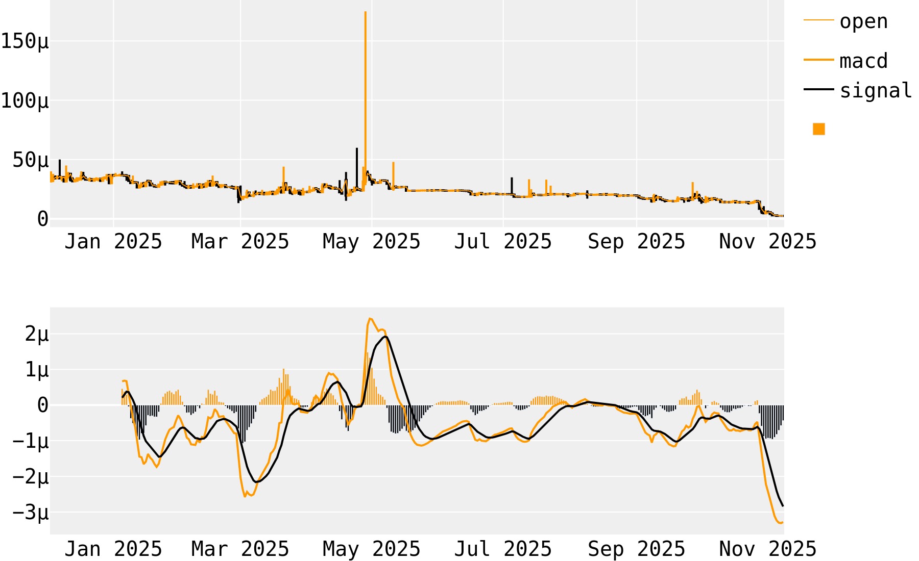 Payment Swap Utility Board MACD