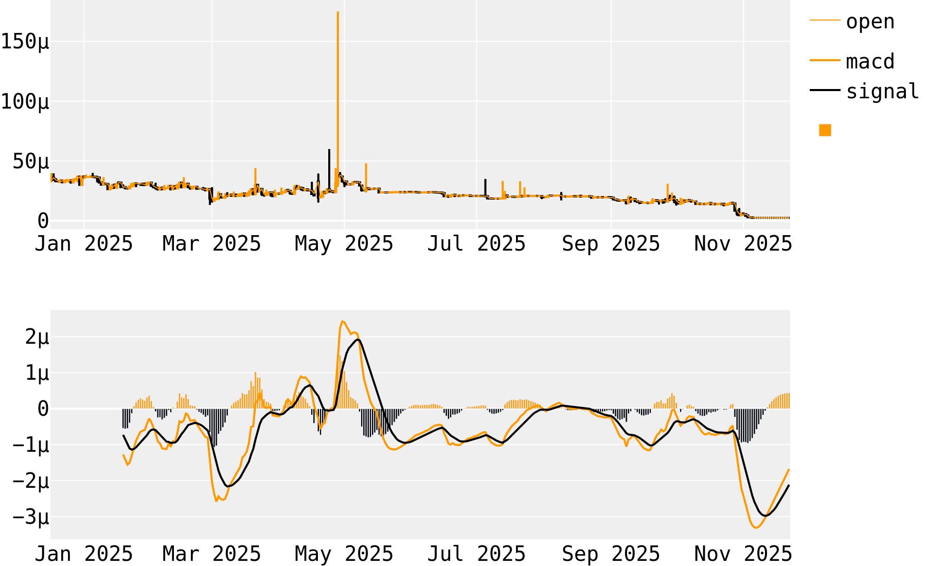 Payment Swap Utility Board MACD