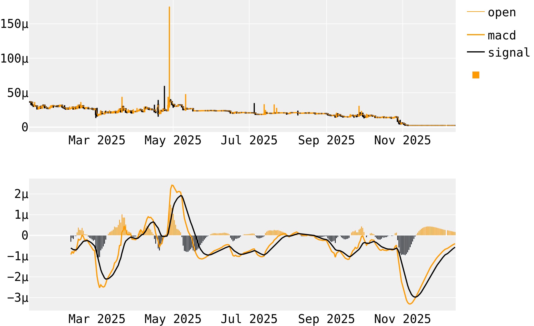 Payment Swap Utility Board MACD