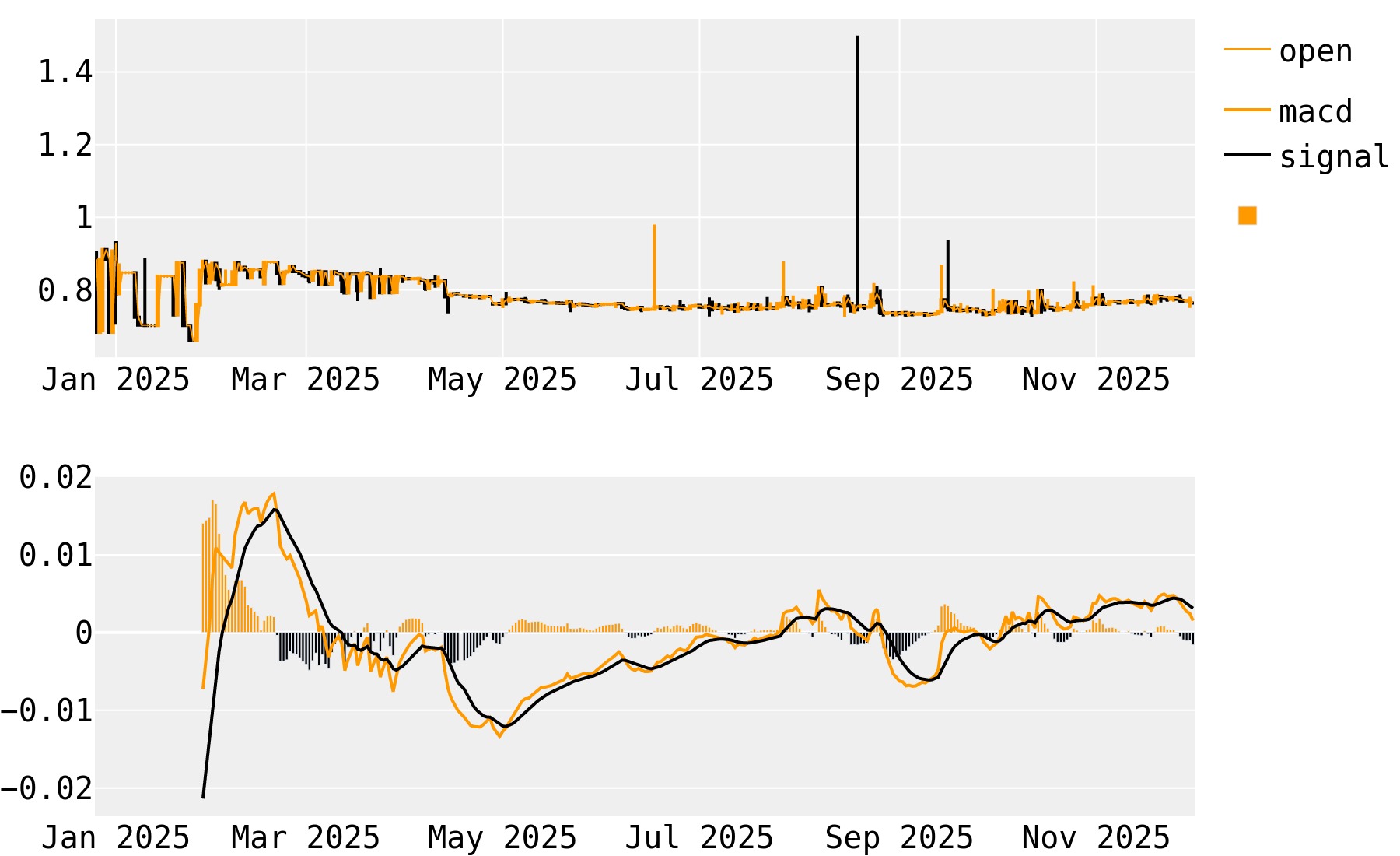 PBTC35A MACD